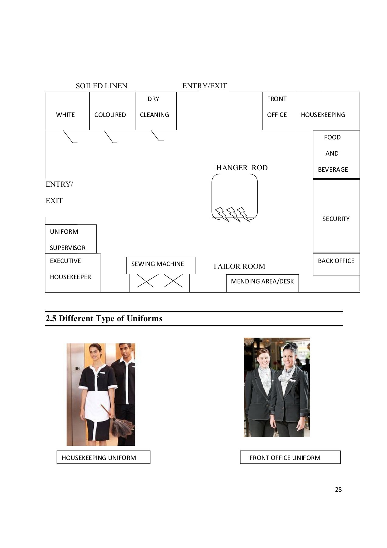 Housekeeping Operation - A Reference Book - Pokhara School of Tourism ...