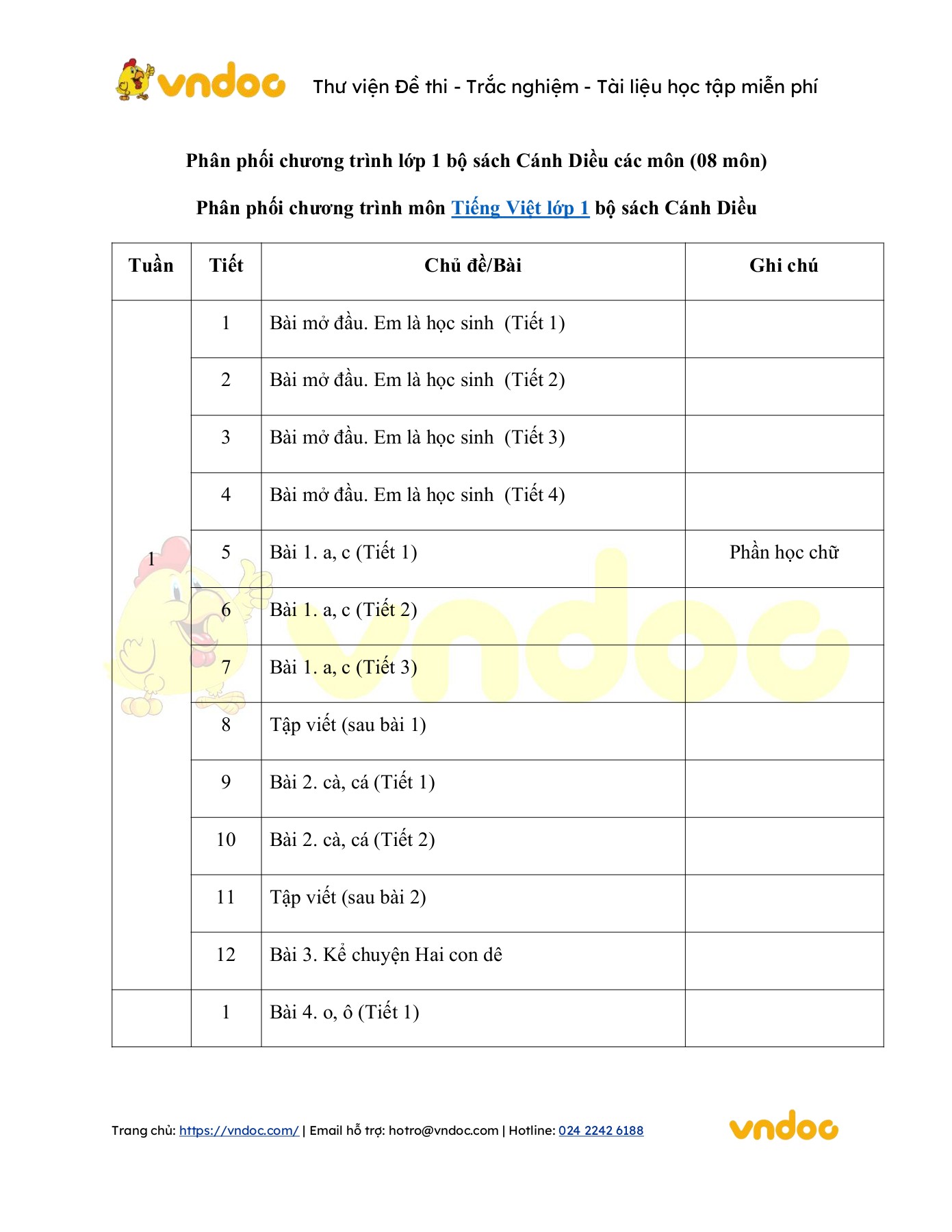 phan-phoi-chuong-trinh-lop-1-bo-sach-canh-dieu-day-du-cac-mon (1) - THƯ VIỆN TRƯỜNG TIỂU HỌC ...