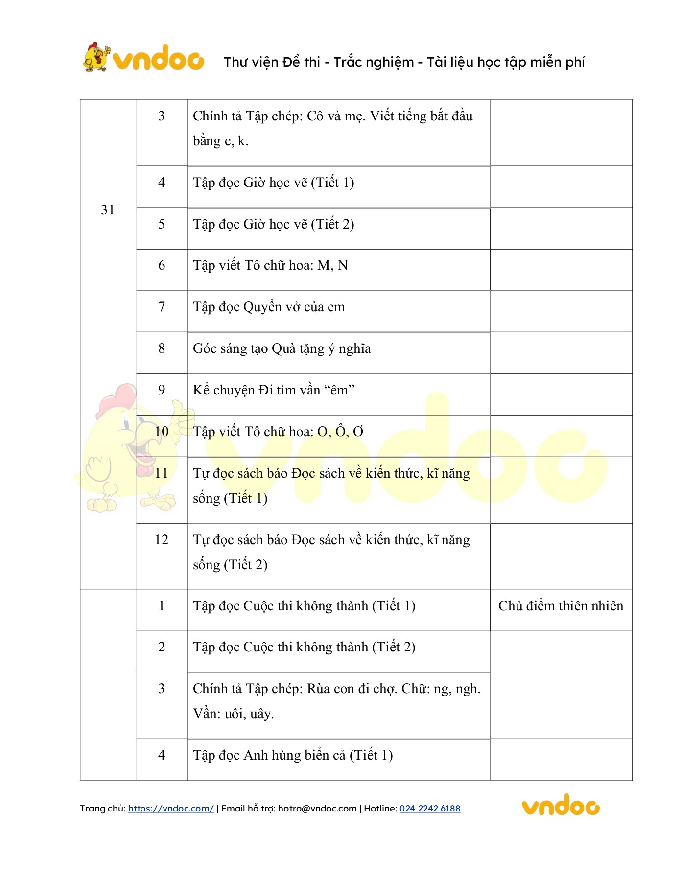 phan-phoi-chuong-trinh-lop-1-bo-sach-canh-dieu-day-du-cac-mon (1) - THƯ VIỆN TRƯỜNG TIỂU HỌC ...