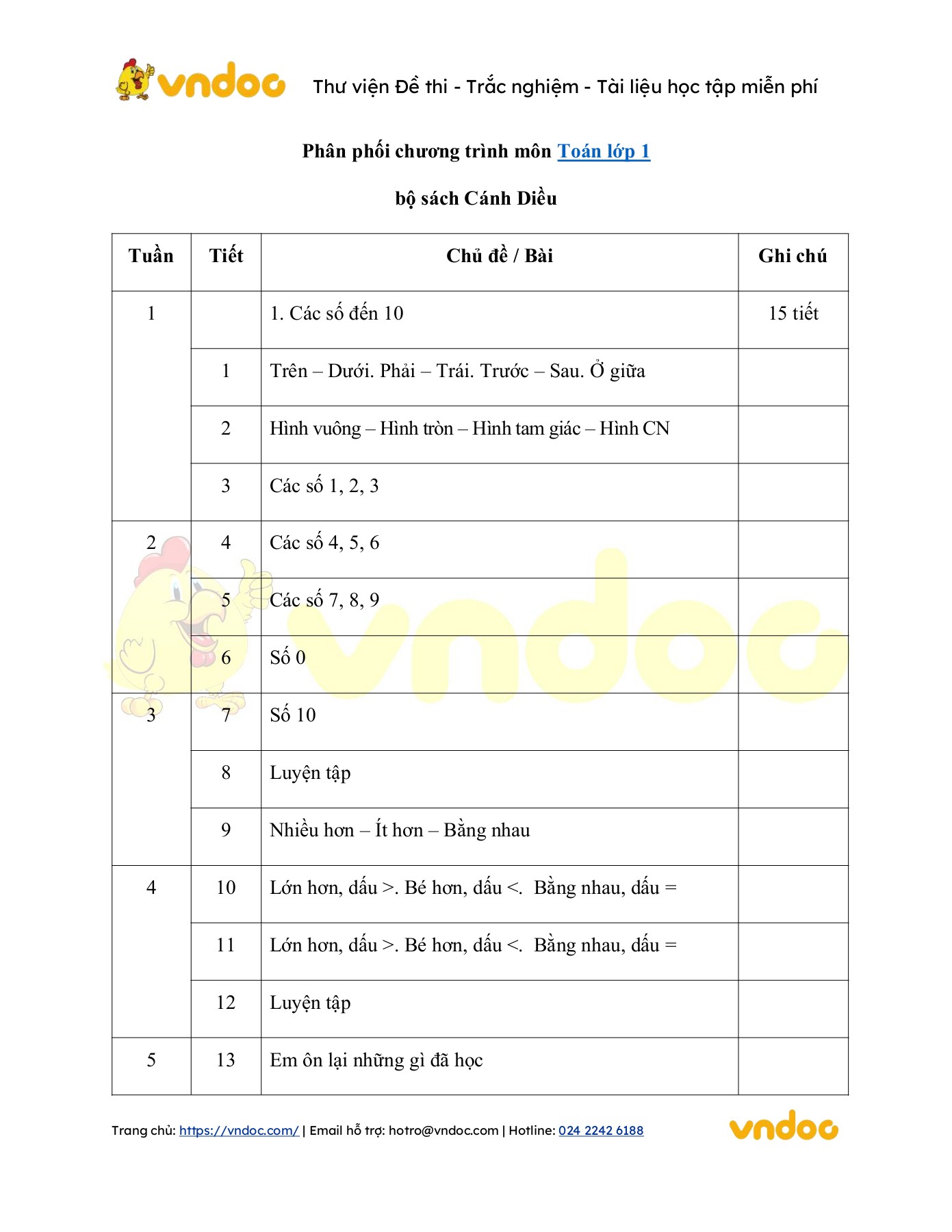 phan-phoi-chuong-trinh-lop-1-bo-sach-canh-dieu-day-du-cac-mon (1) - THƯ VIỆN TRƯỜNG TIỂU HỌC ...