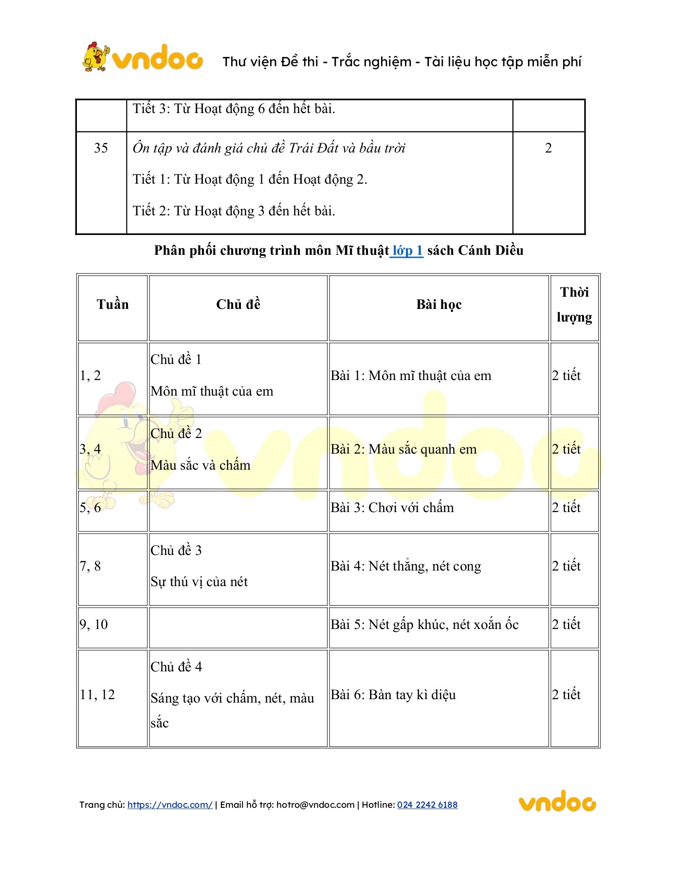 phan-phoi-chuong-trinh-lop-1-bo-sach-canh-dieu-day-du-cac-mon (1) - THƯ VIỆN TRƯỜNG TIỂU HỌC ...