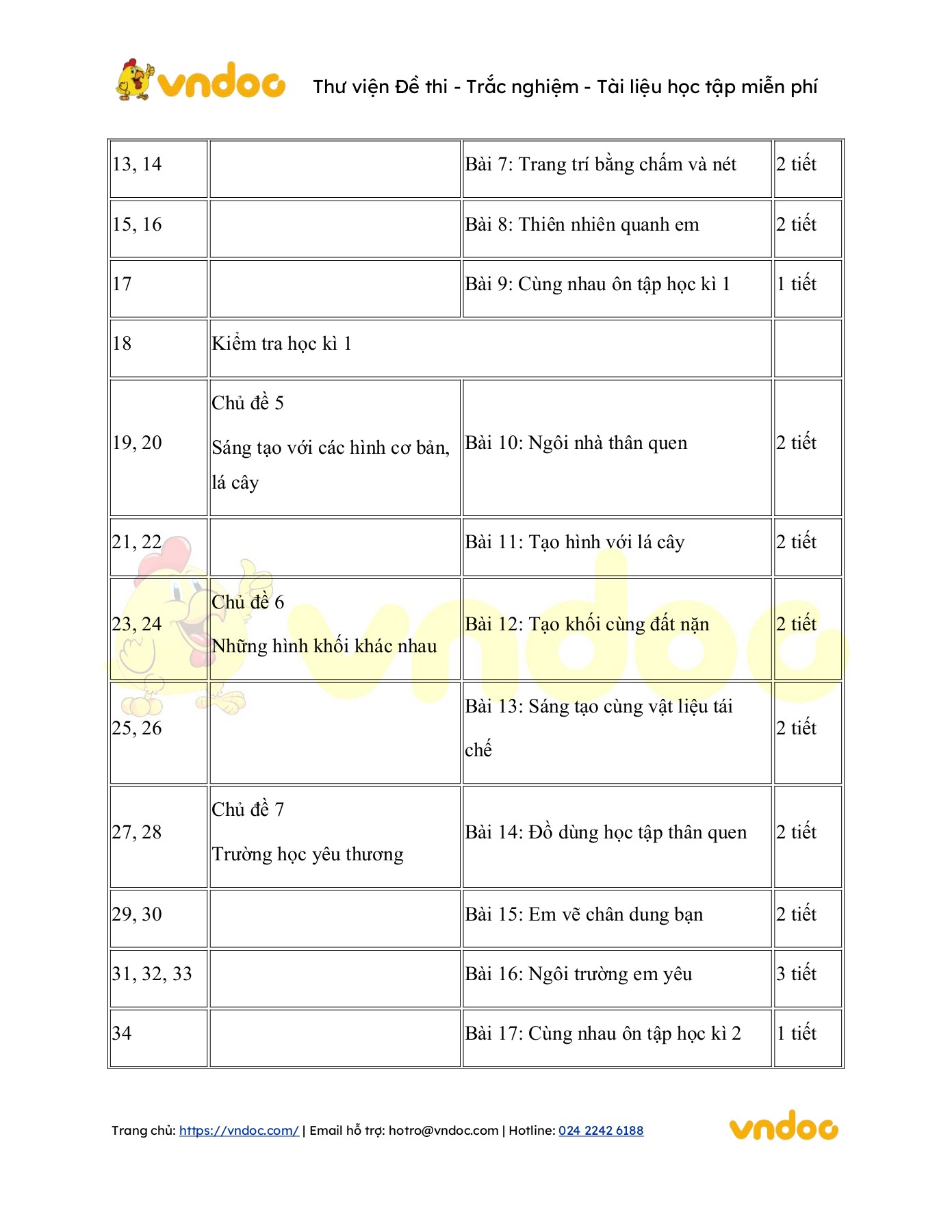 phan-phoi-chuong-trinh-lop-1-bo-sach-canh-dieu-day-du-cac-mon (1) - THƯ VIỆN TRƯỜNG TIỂU HỌC ...