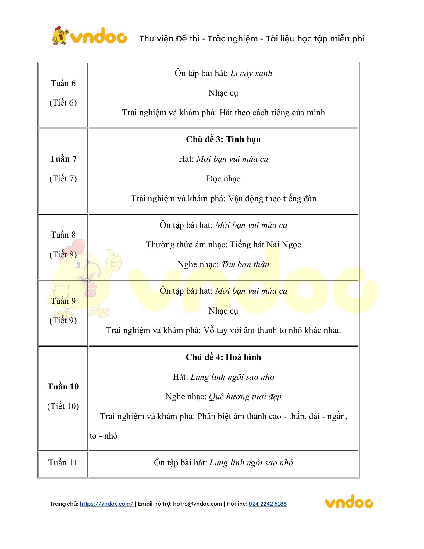 phan-phoi-chuong-trinh-lop-1-bo-sach-canh-dieu-day-du-cac-mon (1) - THƯ VIỆN TRƯỜNG TIỂU HỌC ...