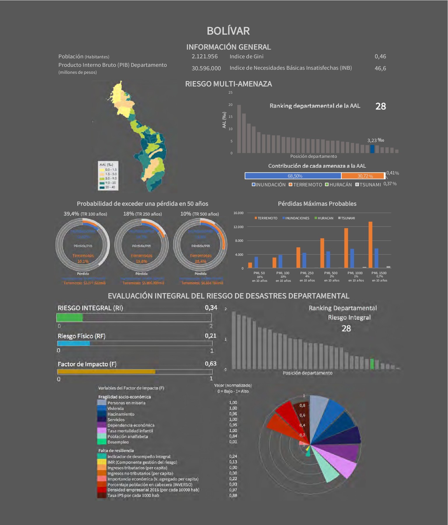 Atlas de riesgo de Colombia: revelando los desastres latentes ...