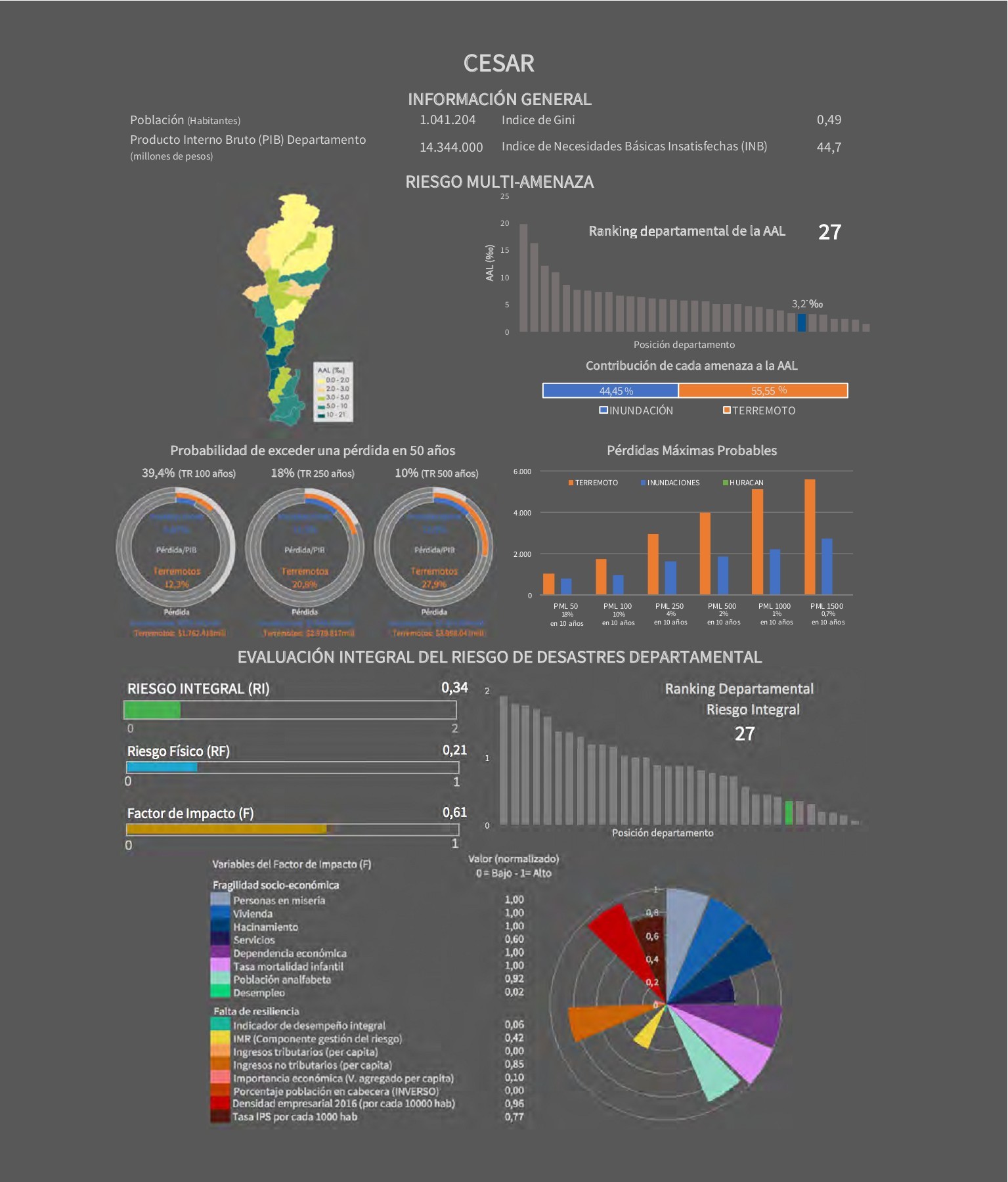 Atlas de riesgo de Colombia: revelando los desastres latentes ...