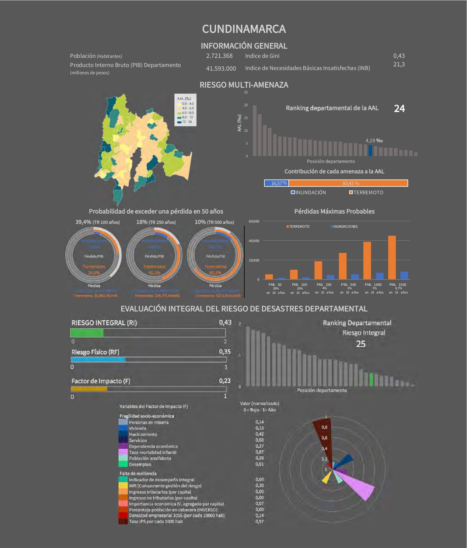Atlas de riesgo de Colombia: revelando los desastres latentes ...