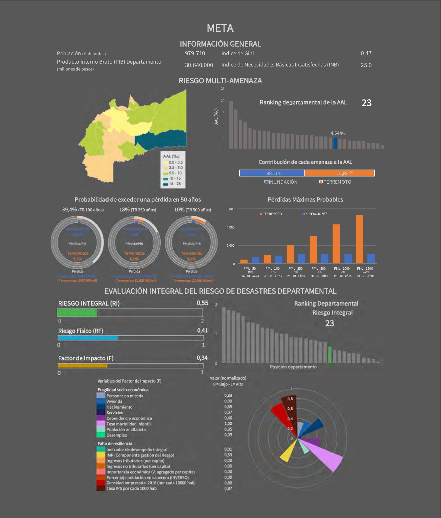 Atlas de riesgo de Colombia: revelando los desastres latentes ...