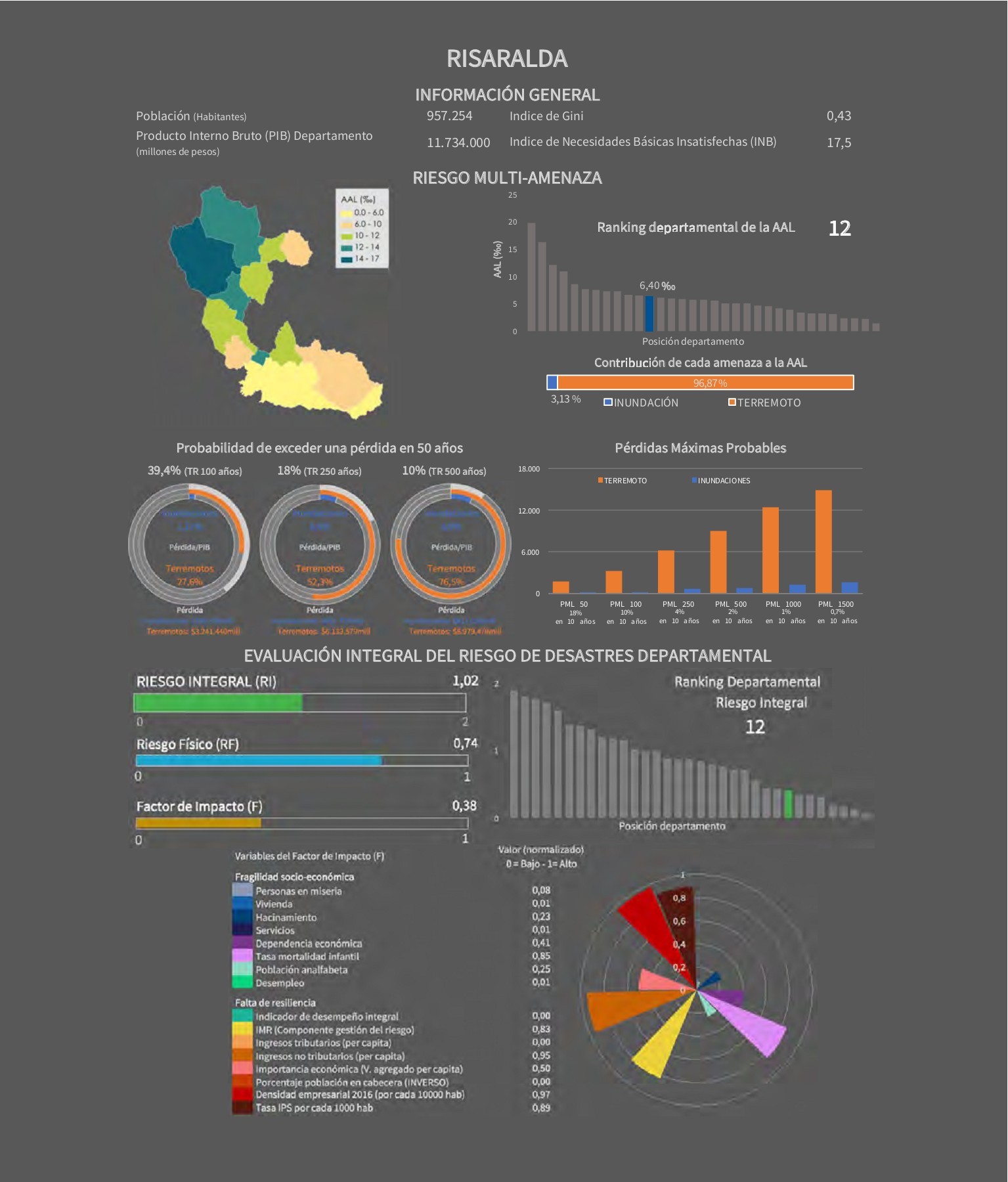 Atlas de riesgo de Colombia: revelando los desastres latentes ...