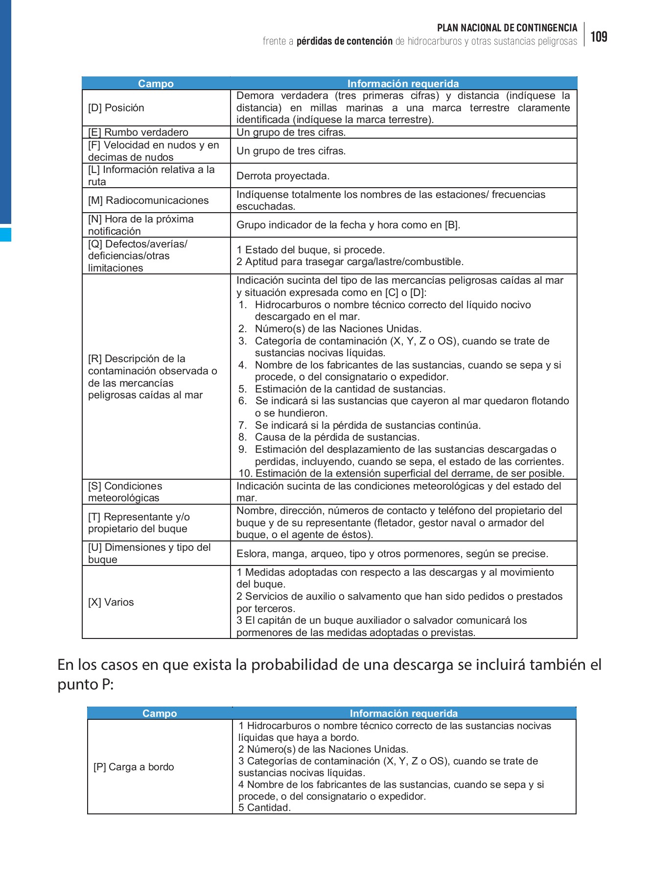 Plan Nacional de Contingencia frente a pérdidas de contención de hidrocarburos y otras ...