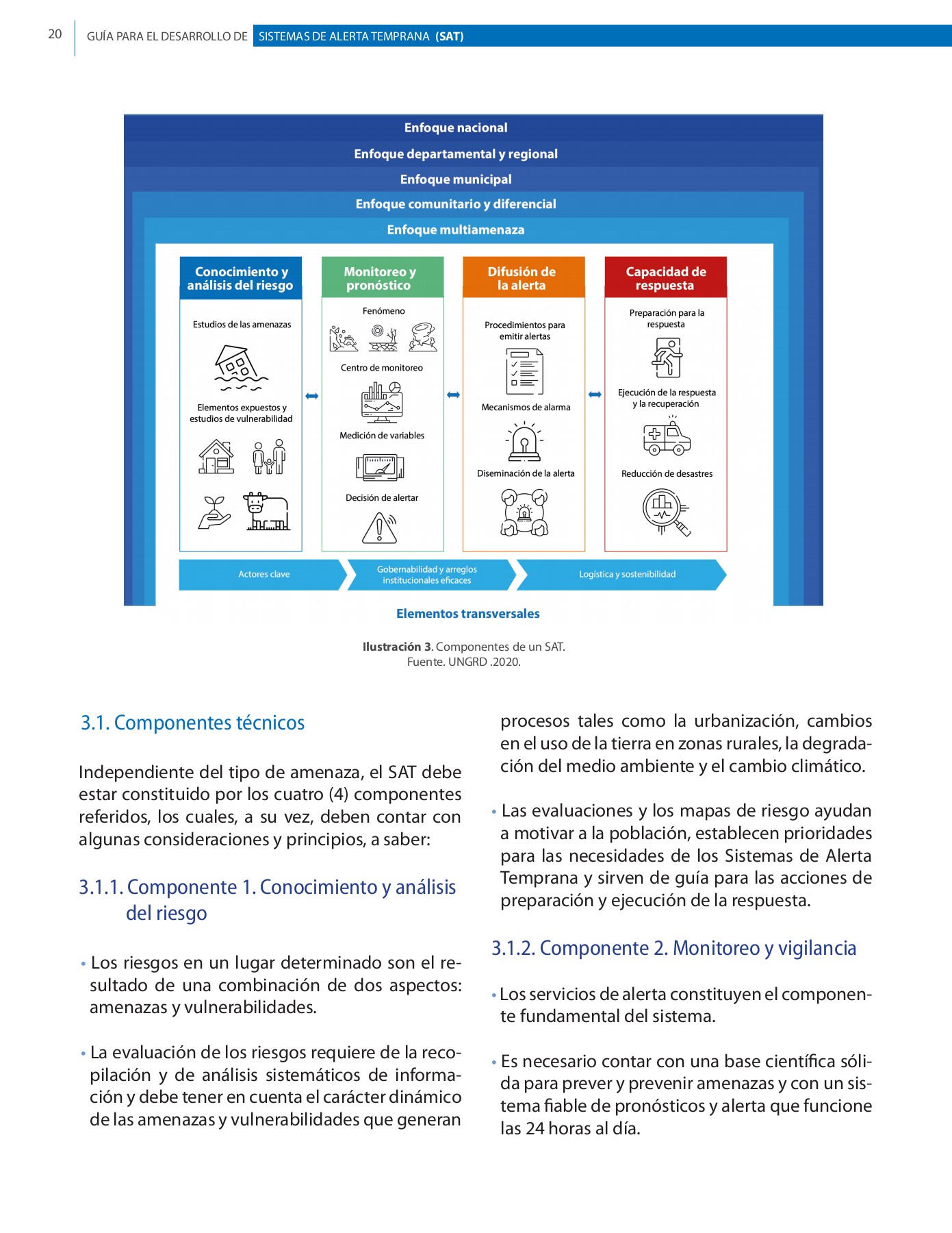 Guía para el desarrollo de sistemas de alerta temprana SAT - Biblioteca UNGRD - Página 22 | Flip ...