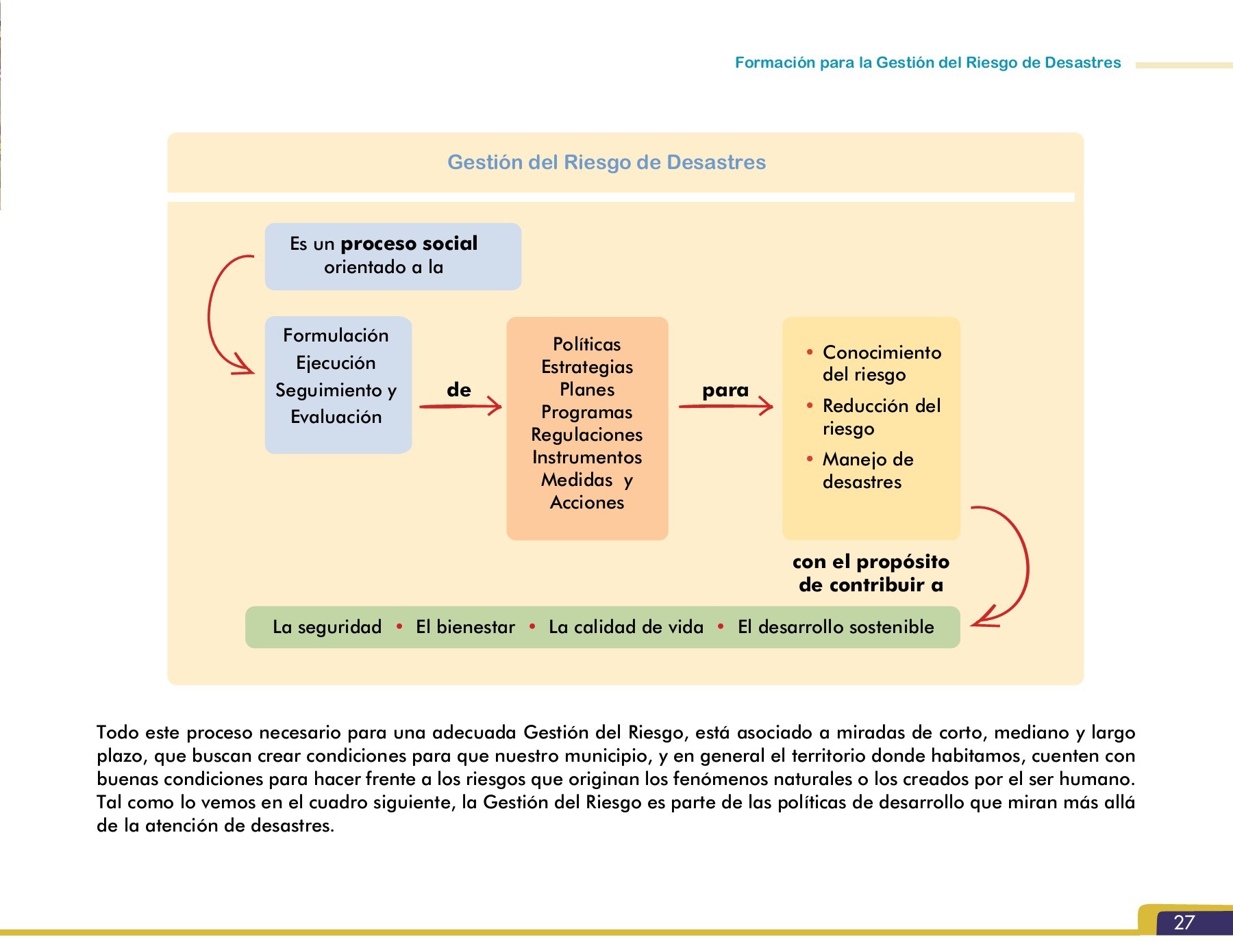 Guía comunitaria para la gestión del riesgo de desastres - Biblioteca UNGRD - Página 29 | Flip ...