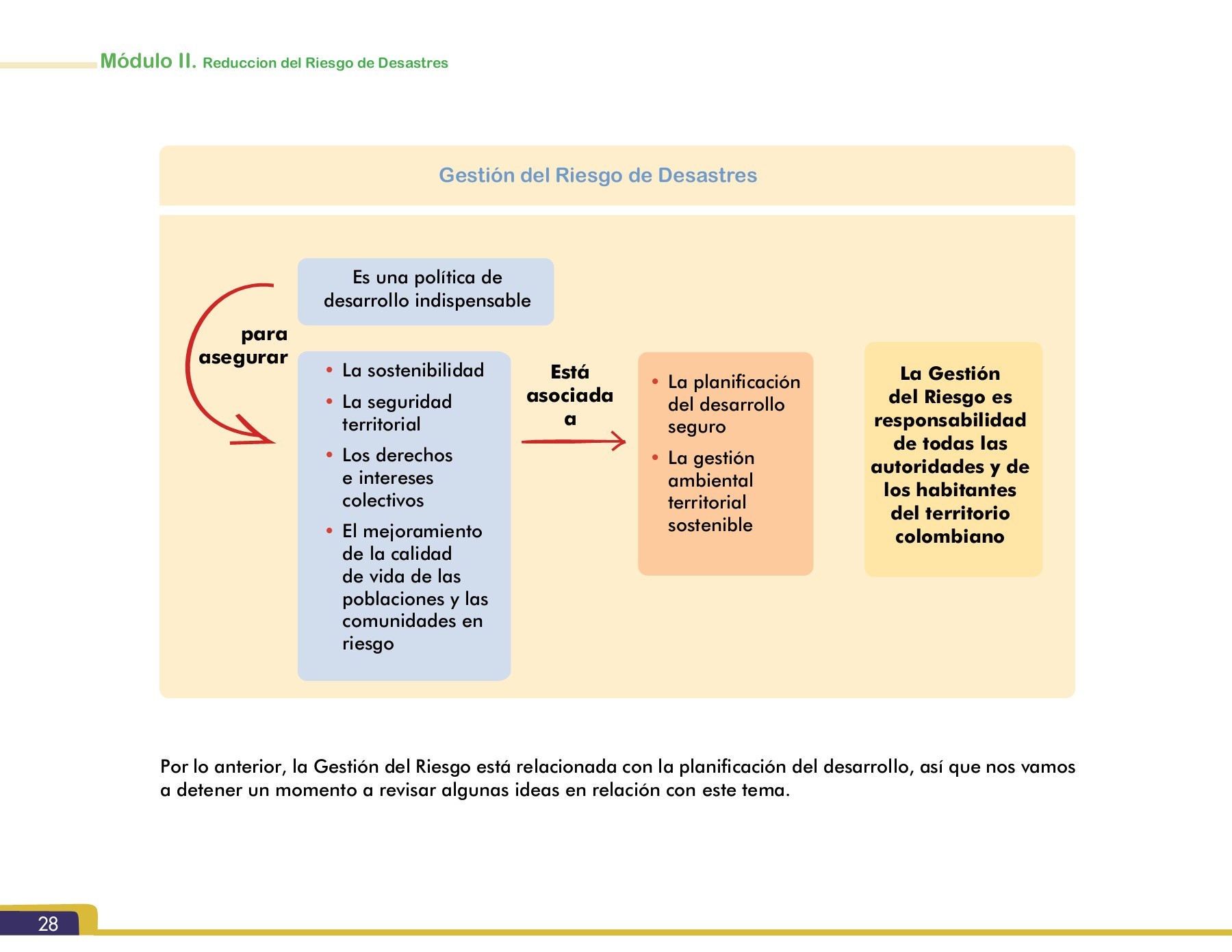 Guía comunitaria para la gestión del riesgo de desastres - Biblioteca UNGRD - Página 30 | Flip ...