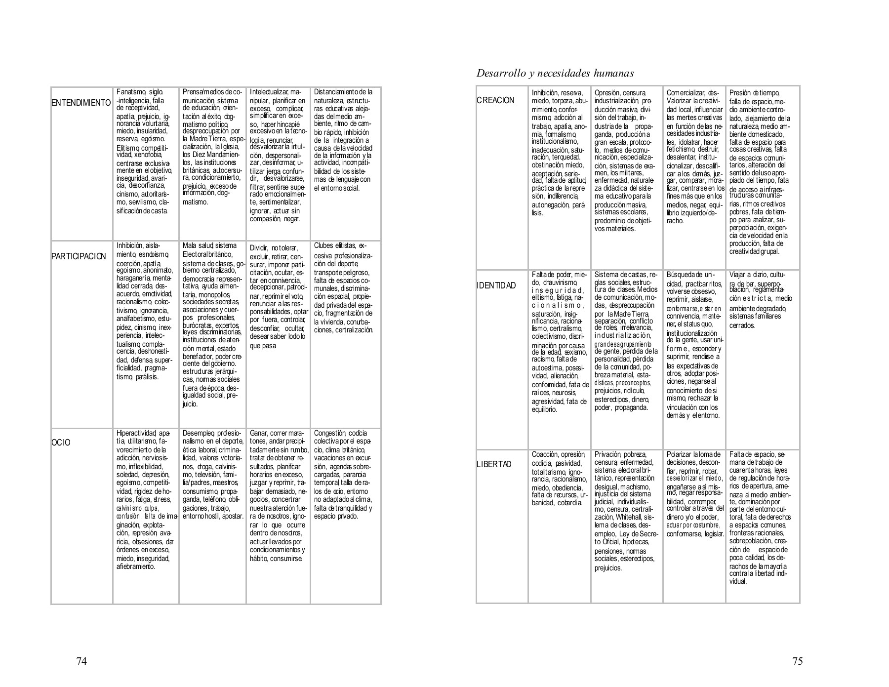 Max Neef Desarrollo a escala humana - luciatobon1163 - Page 38 | Flip ...