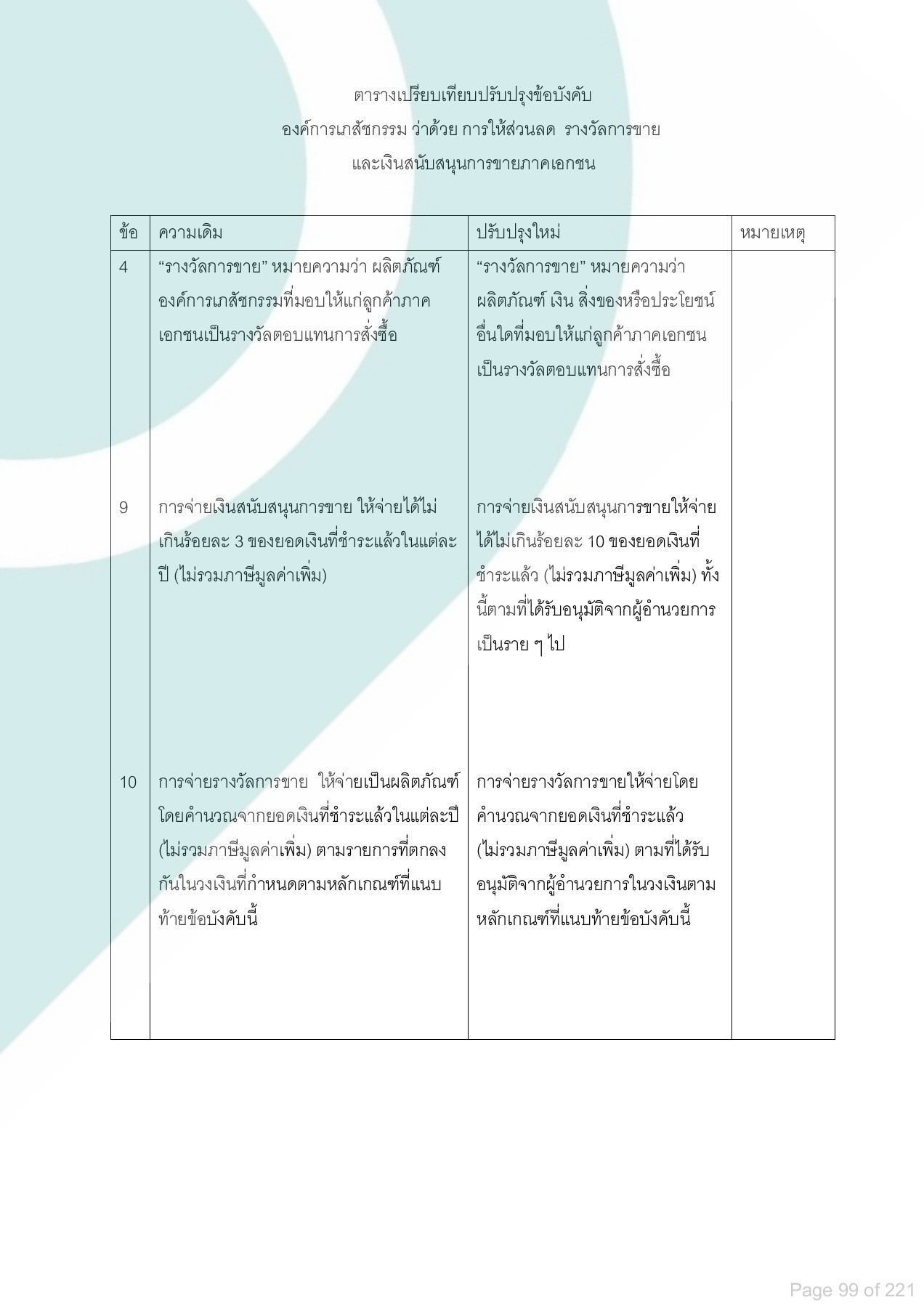 คู่มือพนักงานขาย E BOOK 65 - piglet_jj - หน้าหนังสือ 102 | พลิก PDF ...