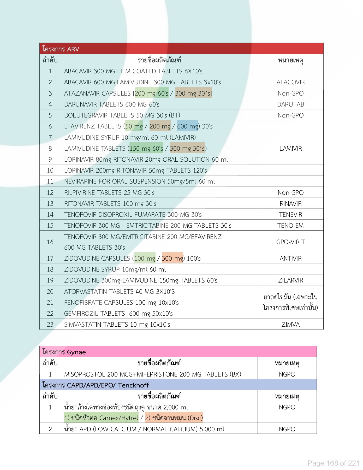 คู่มือพนักงานขาย E BOOK 65 - piglet_jj - หน้าหนังสือ 171 | พลิก PDF ...