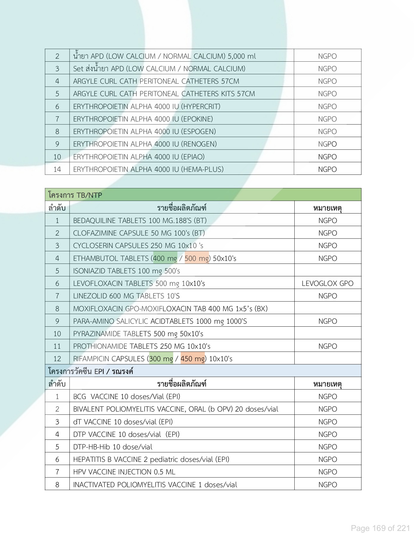 คู่มือพนักงานขาย E BOOK 65 - piglet_jj - หน้าหนังสือ 172 | พลิก PDF ...