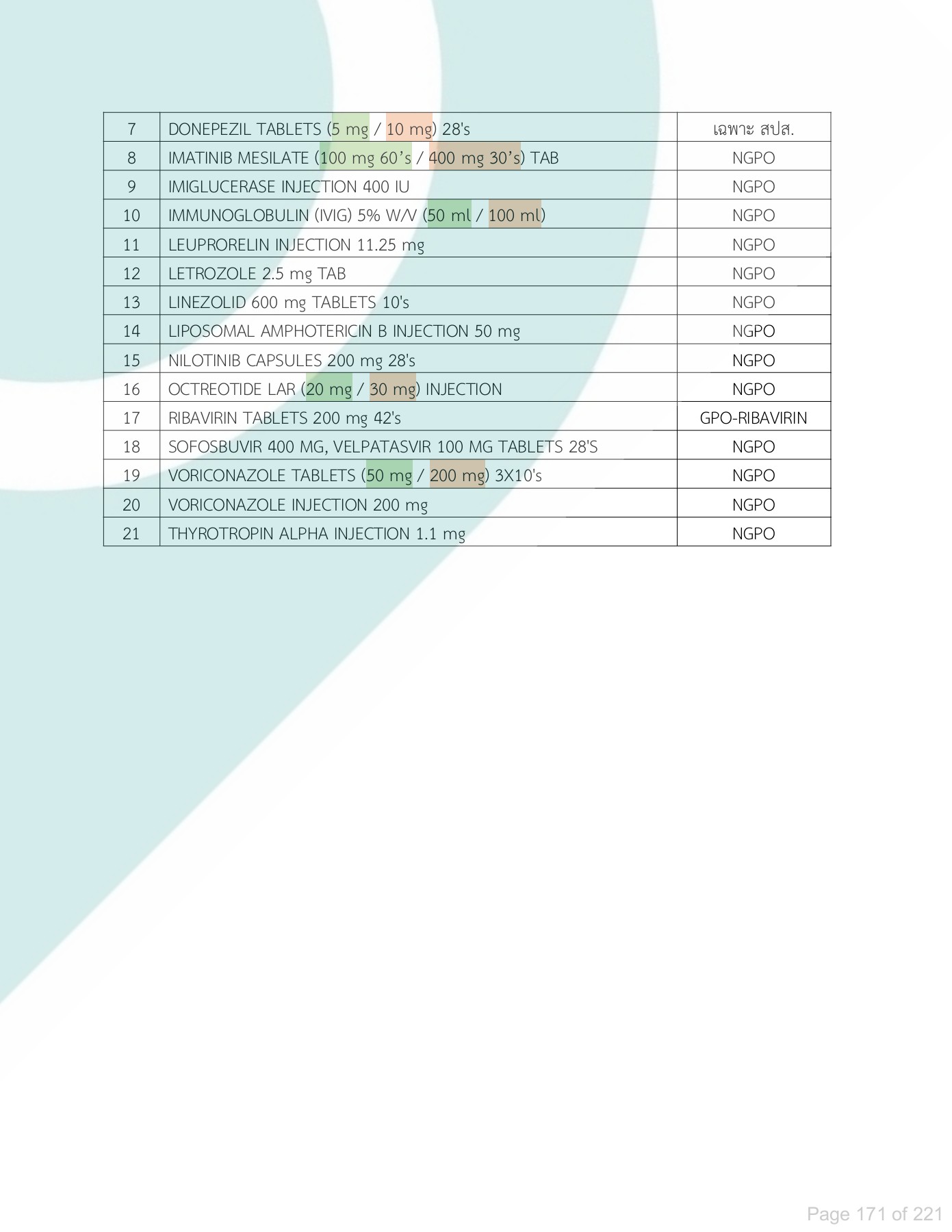 คู่มือพนักงานขาย E BOOK 65 - piglet_jj - หน้าหนังสือ 174 | พลิก PDF ...