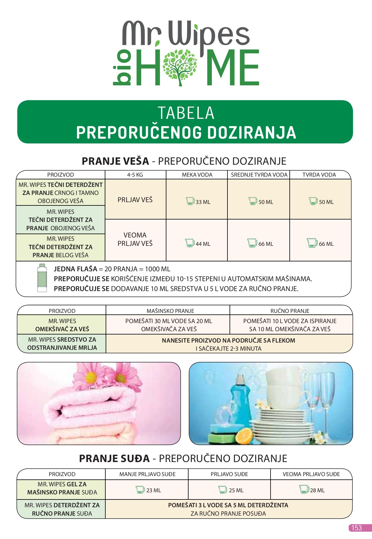 Farmasi oktobar - Faberlic Europe - Stranica 153 | listanje PDF ...