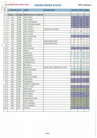 CRS LAND RATES SCHEDULES