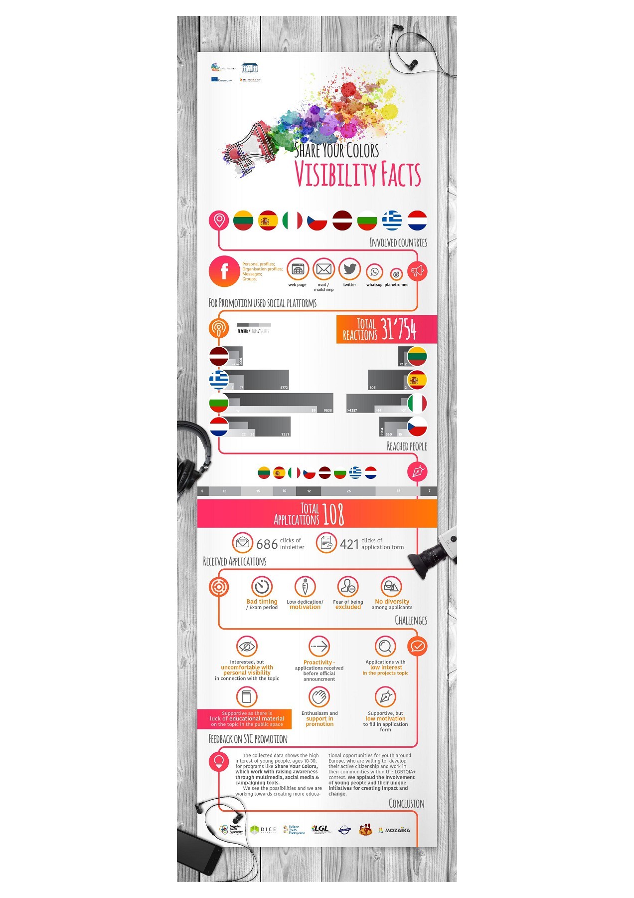 Visibility Facts - Infographic - Share Your Colors Project [2016 ...