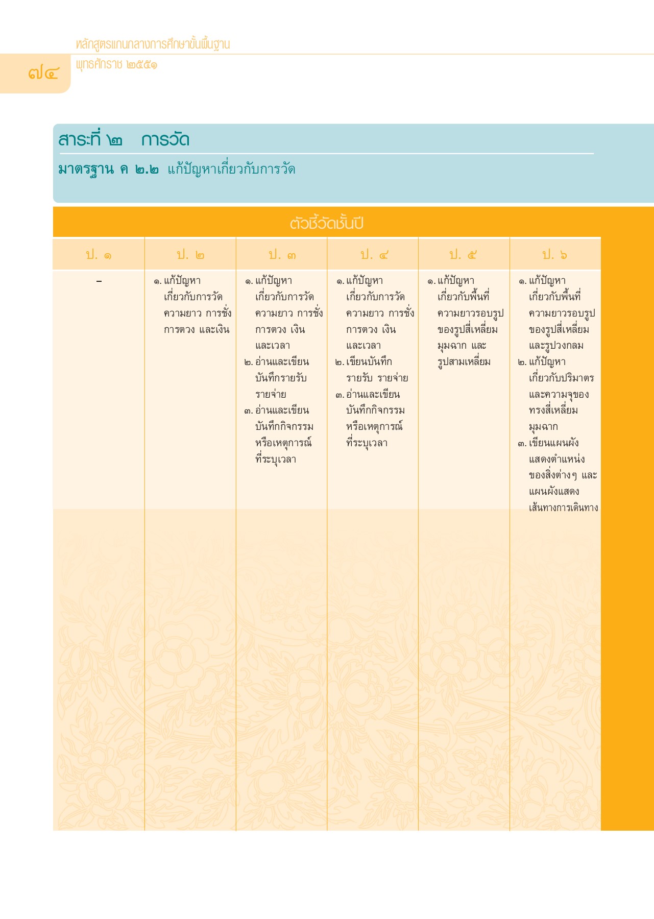 cur-51(หลักสูตรแกนกลาง 51 ) - Nink Popo - Page 82 | Flip PDF Online ...