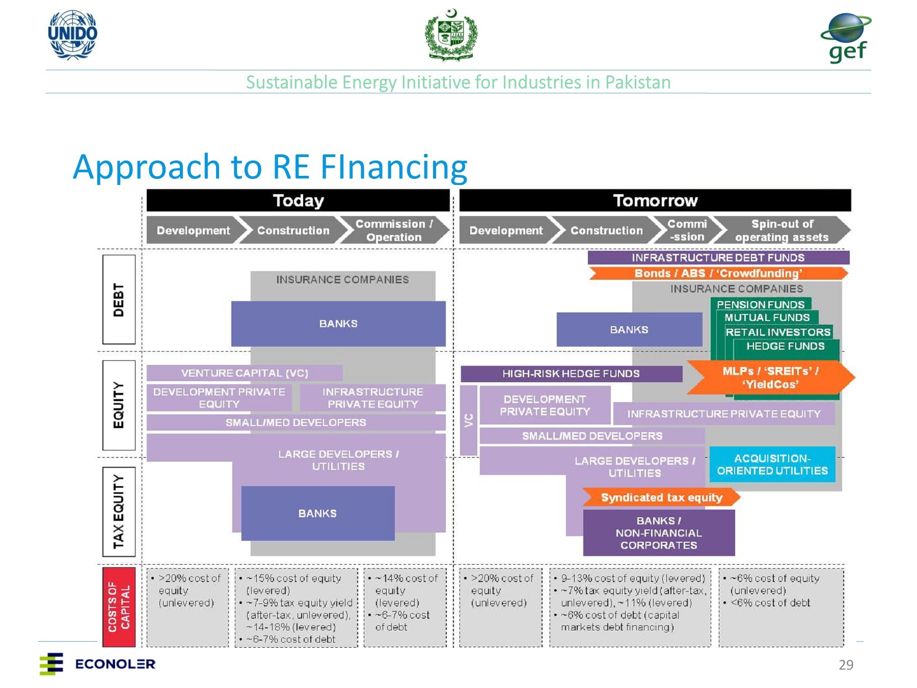 Day 1 - Presentations v1.2 - unidogefpublications - Page 29 | Flip PDF ...