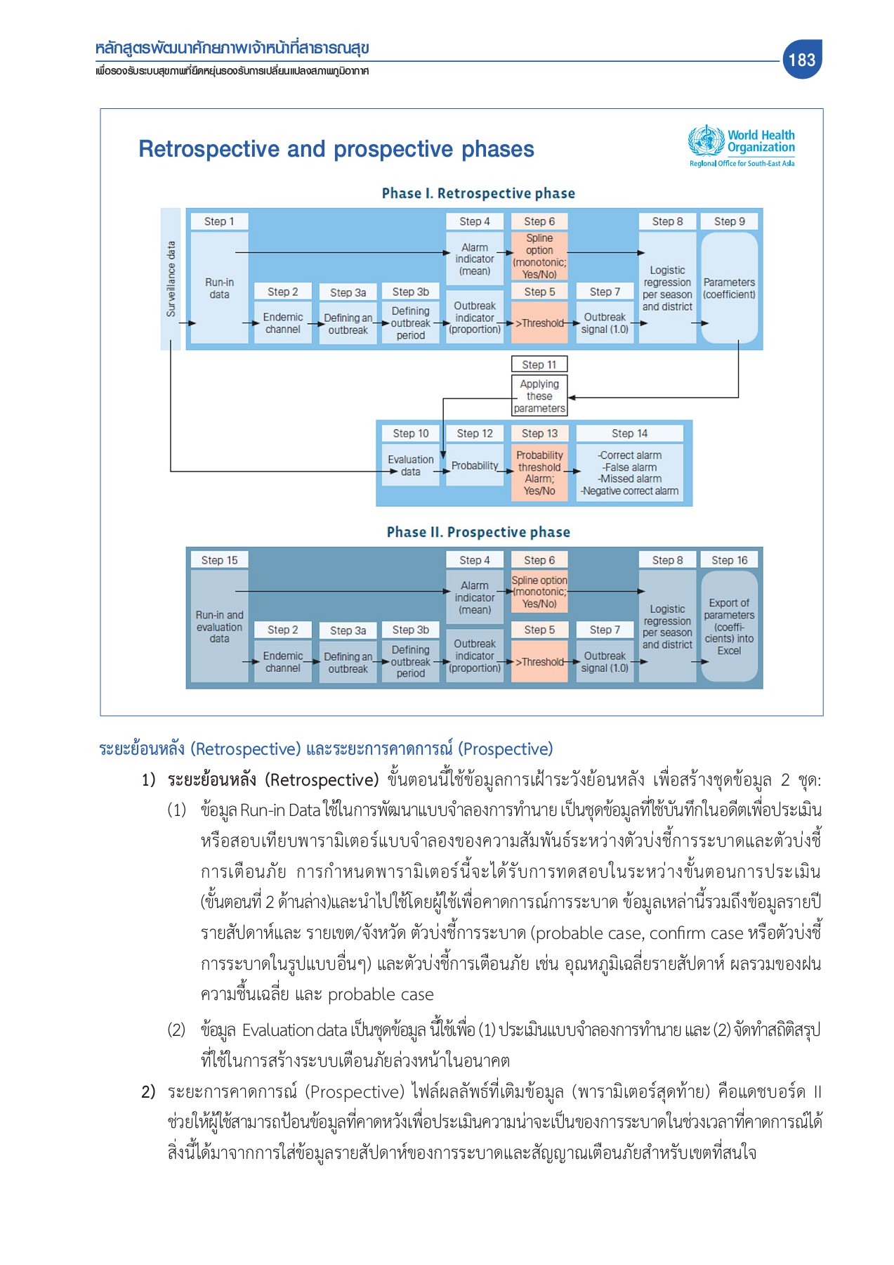 หลักสูตรพัฒนาศักยภาพเจ้าหน้าที่สาธารณสุข_E Book - chirtsaksri - Page ...