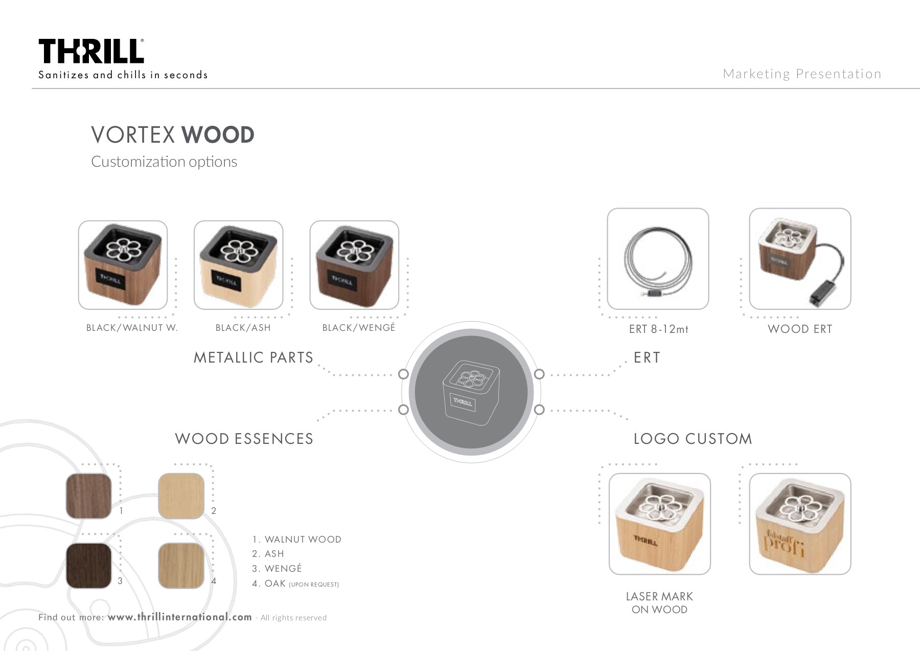 Thrill Fact sheet - Bechefstore - Page 31 | Flip PDF Online | PubHTML5
