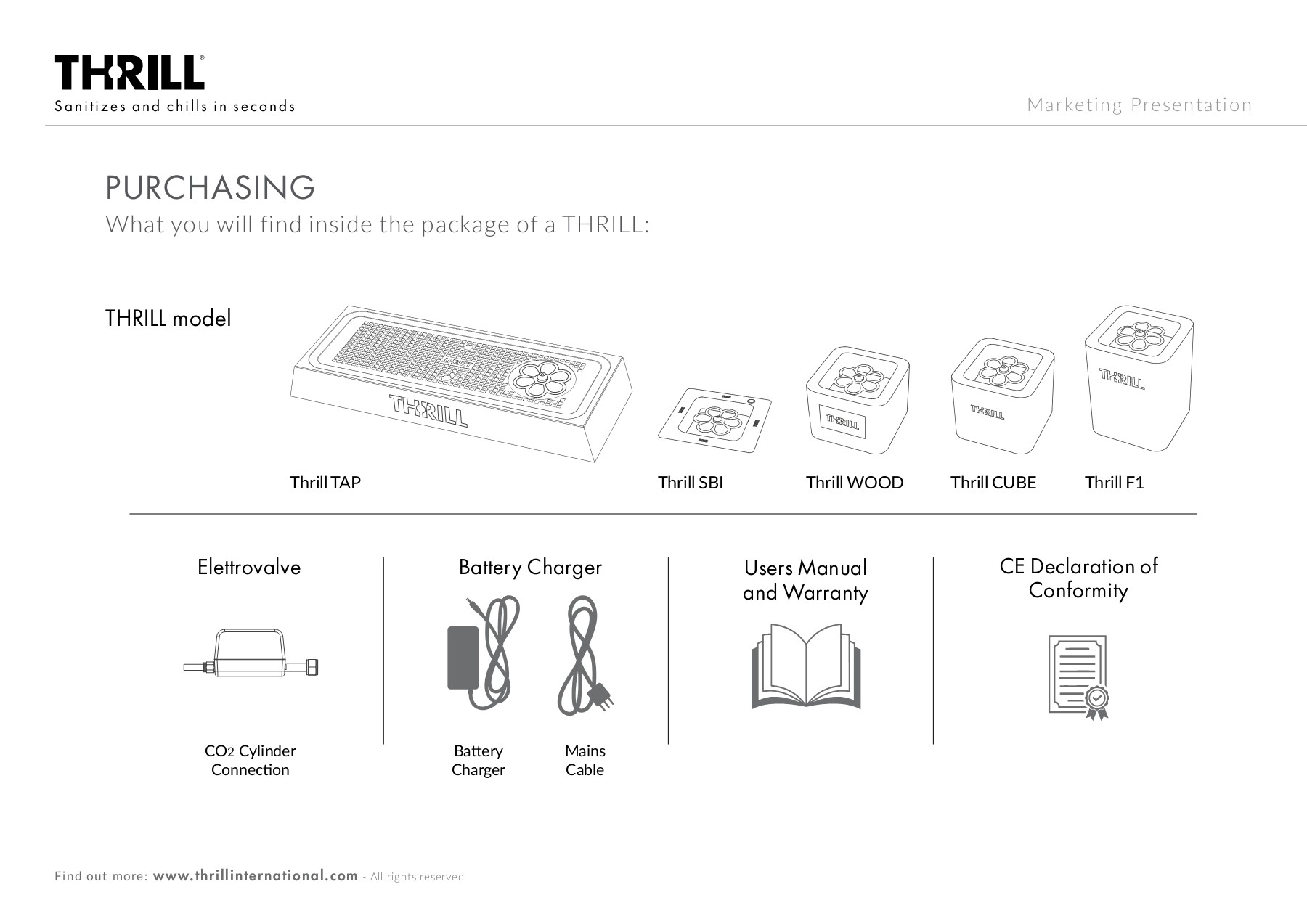 Thrill Fact sheet - Bechefstore - Page 38 | Flip PDF Online | PubHTML5