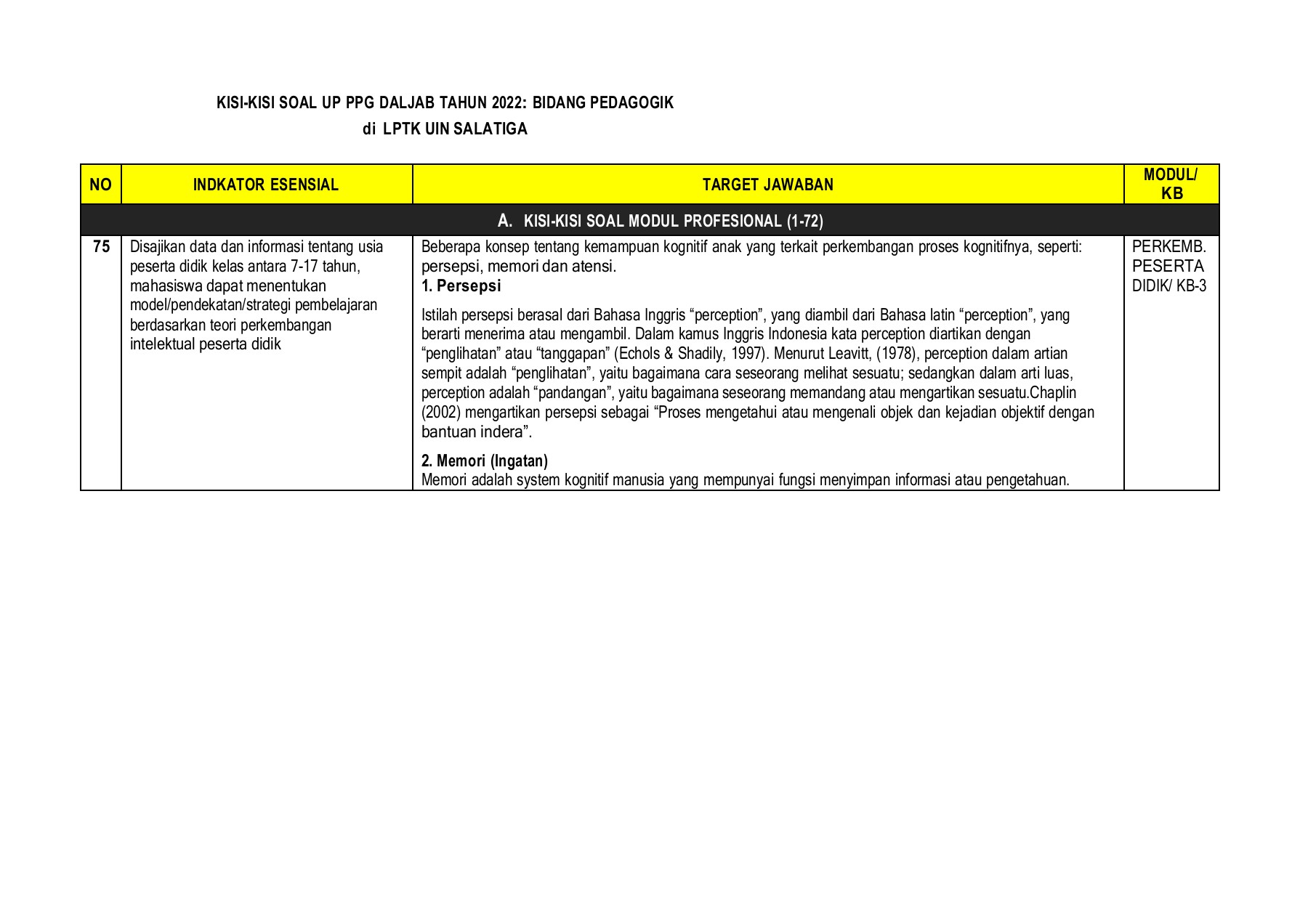 KISI-KISI SOAL UP DAN HIPOTESIS JAWABANNYA - istiqomah Nurhanifah ...