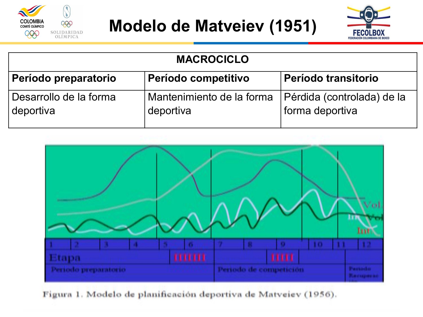 PLANIFICACIÓN MATVEET CLASE 01042022 - Educación Olimpica - Page 3 ...