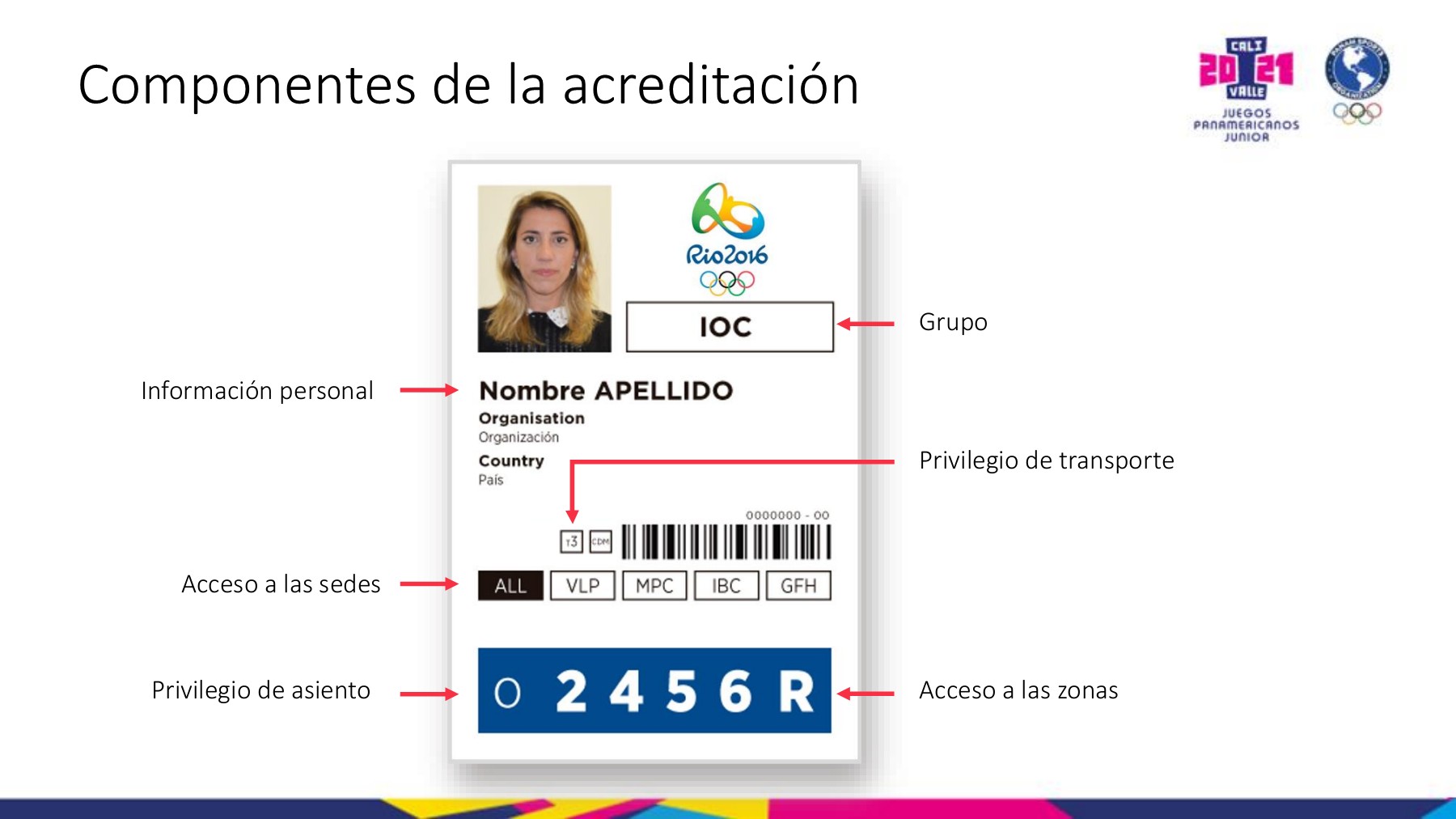 CAPACITACIÓN ACREDITACIONES MODIFICADA - Educación Olimpica - Page 13 ...