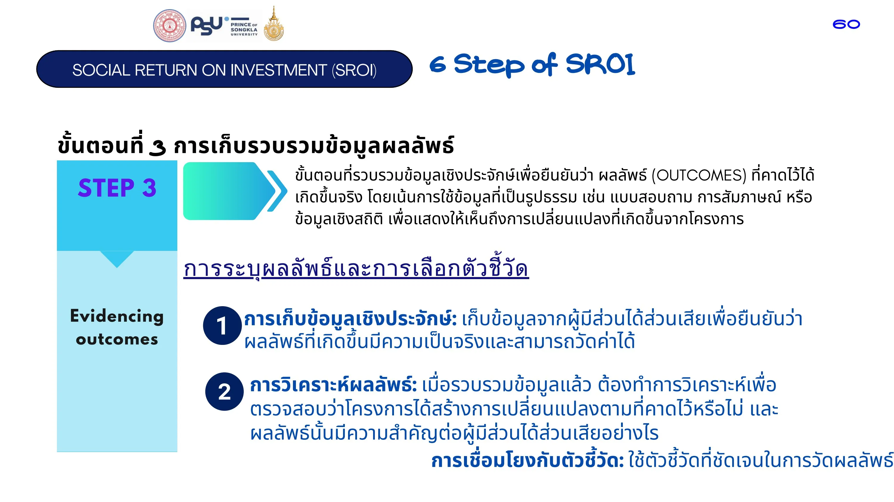 อบรมเชิงปฏิบัติการประเมินผลโครงการวิจัย SROI มจร 14-15 กย 67 - Kasem S ...