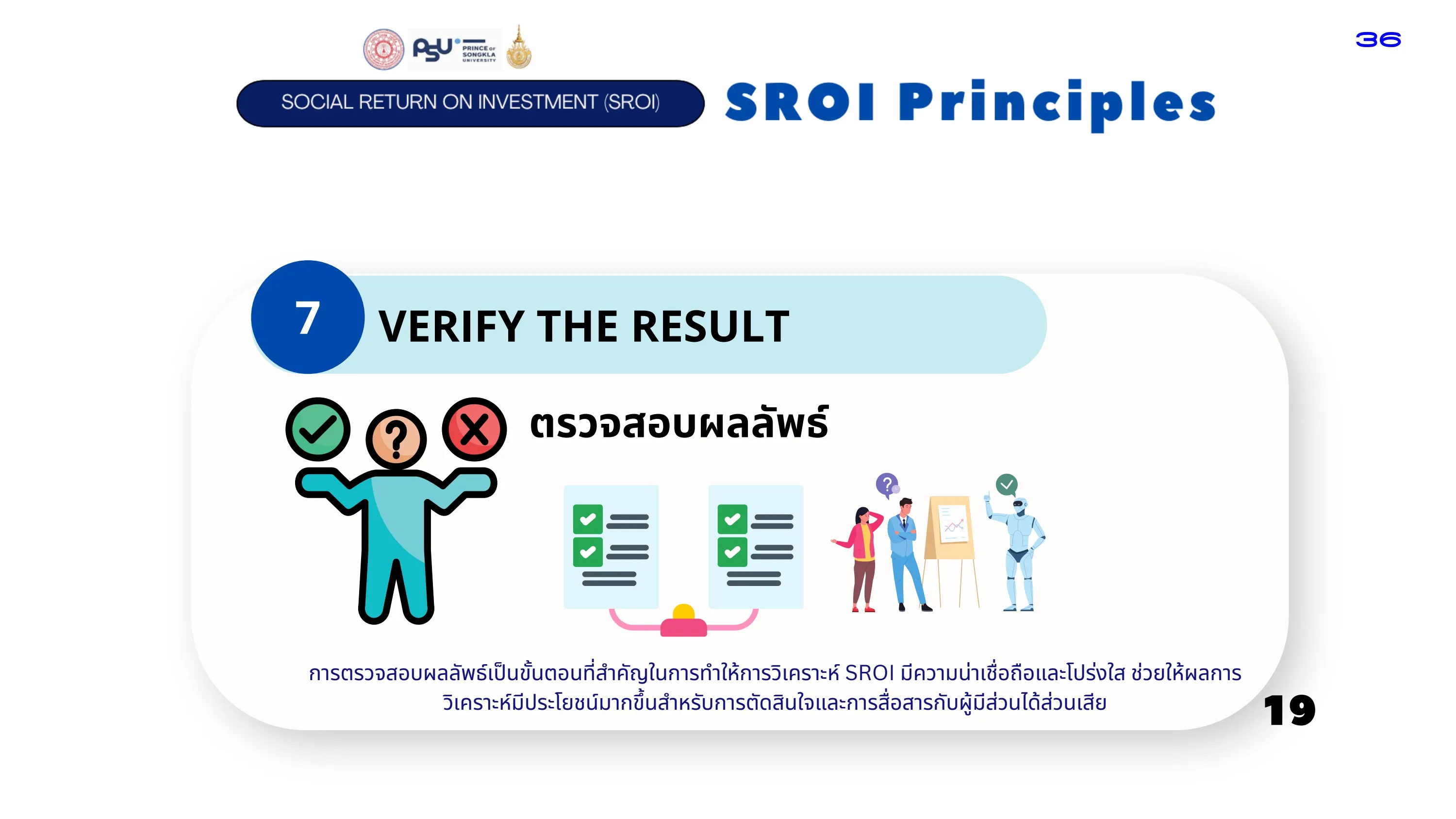 อบรมเชิงปฏิบัติการประเมินผลโครงการวิจัย SROI มจร 14-15 กย 67 - Kasem S ...