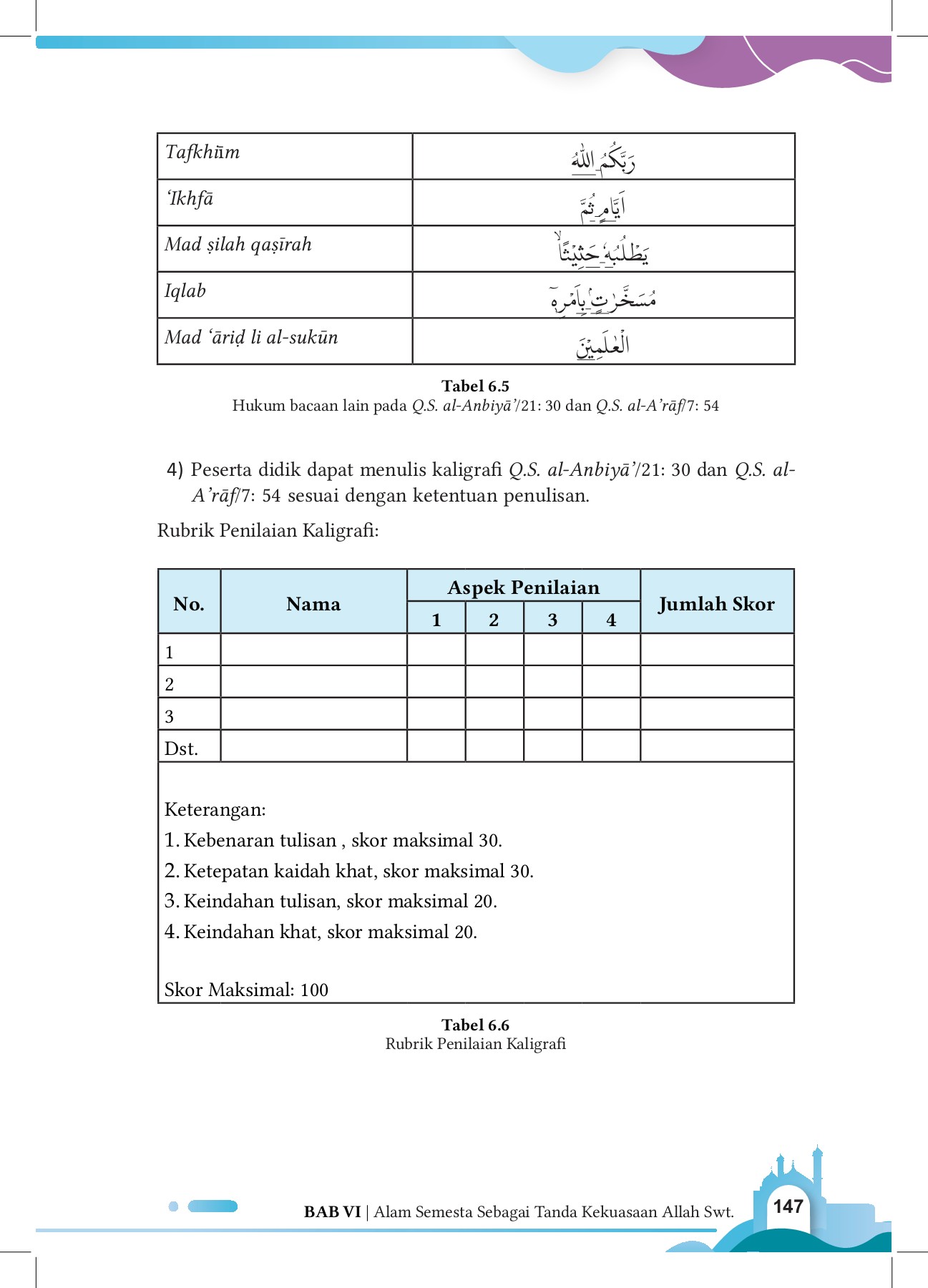 ISLAM-BG-KLS_VII - satibi Alfajri - Muka Surat 171 | Membalik PDF Dalam talian | PubHTML5
