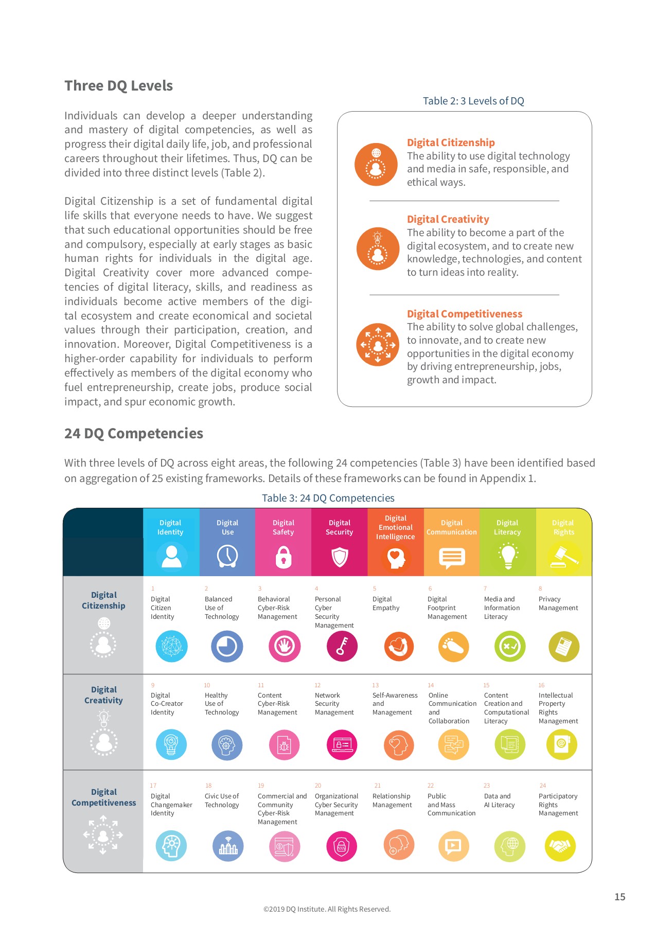 DQGlobalStandardsReport2019 - raksina5407 - Page 15 | Flip PDF Online ...