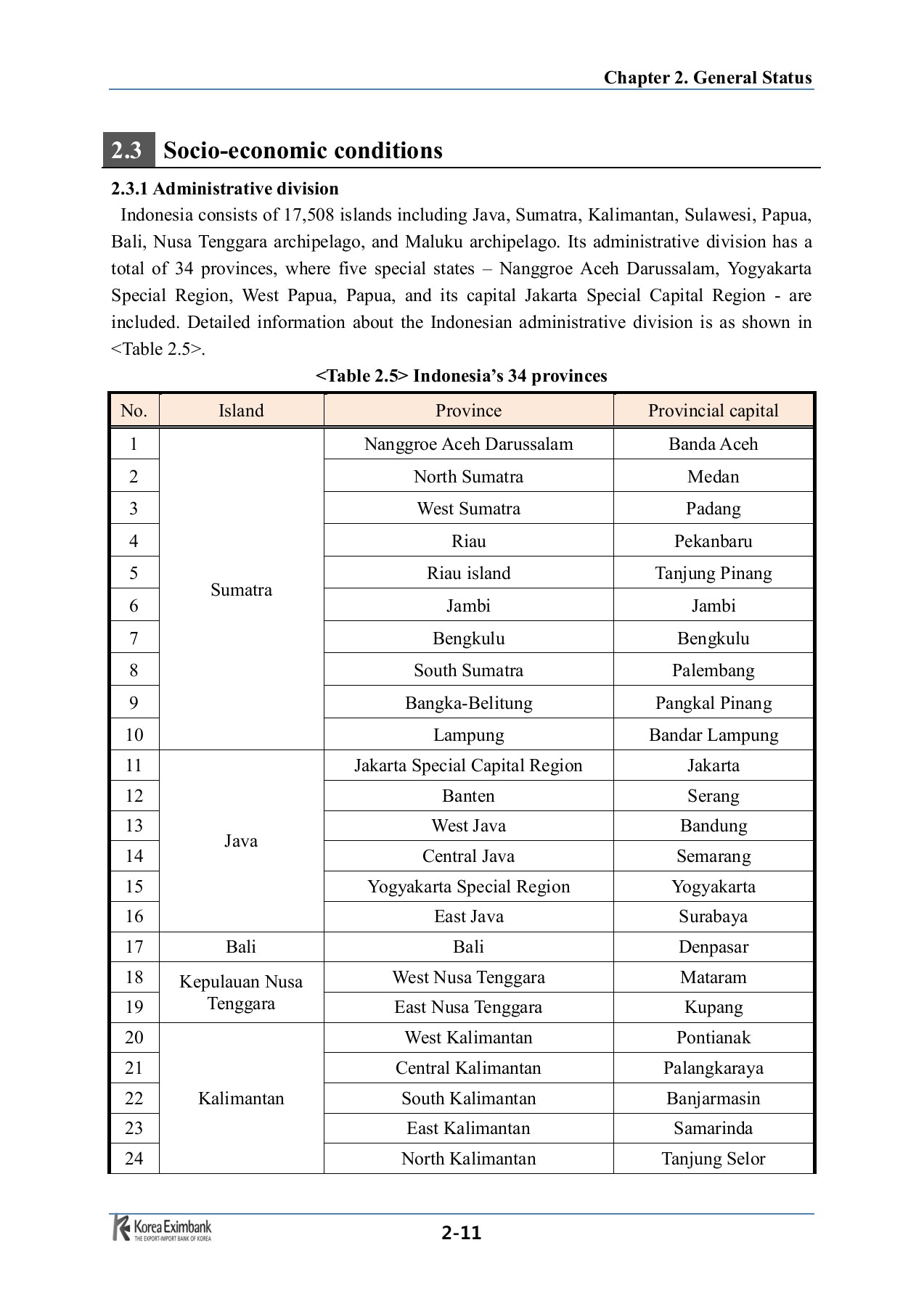Full Report - Feasibility Study KSCS K-Exim - Ir. H. Herryan K ...