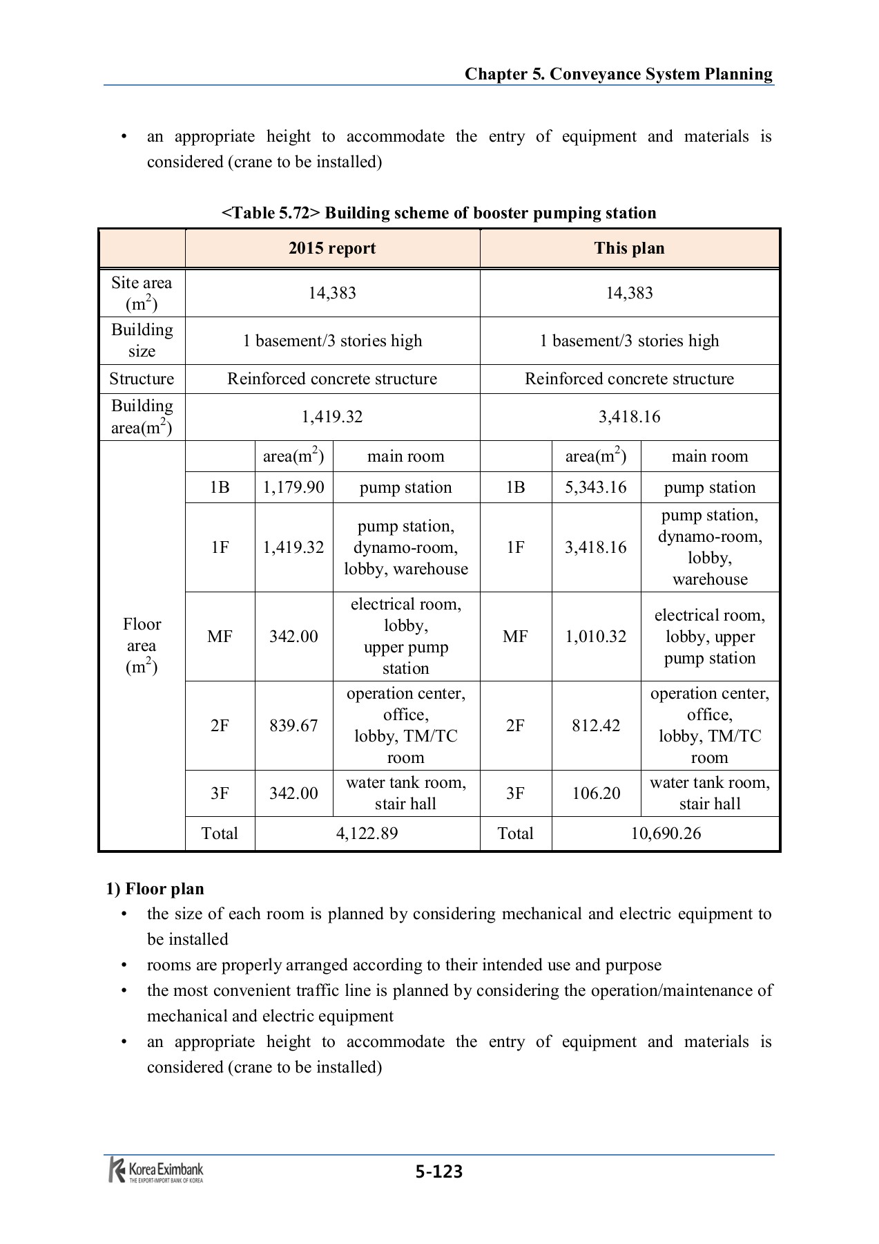Full Report - Feasibility Study KSCS K-Exim - Ir. H. Herryan K ...