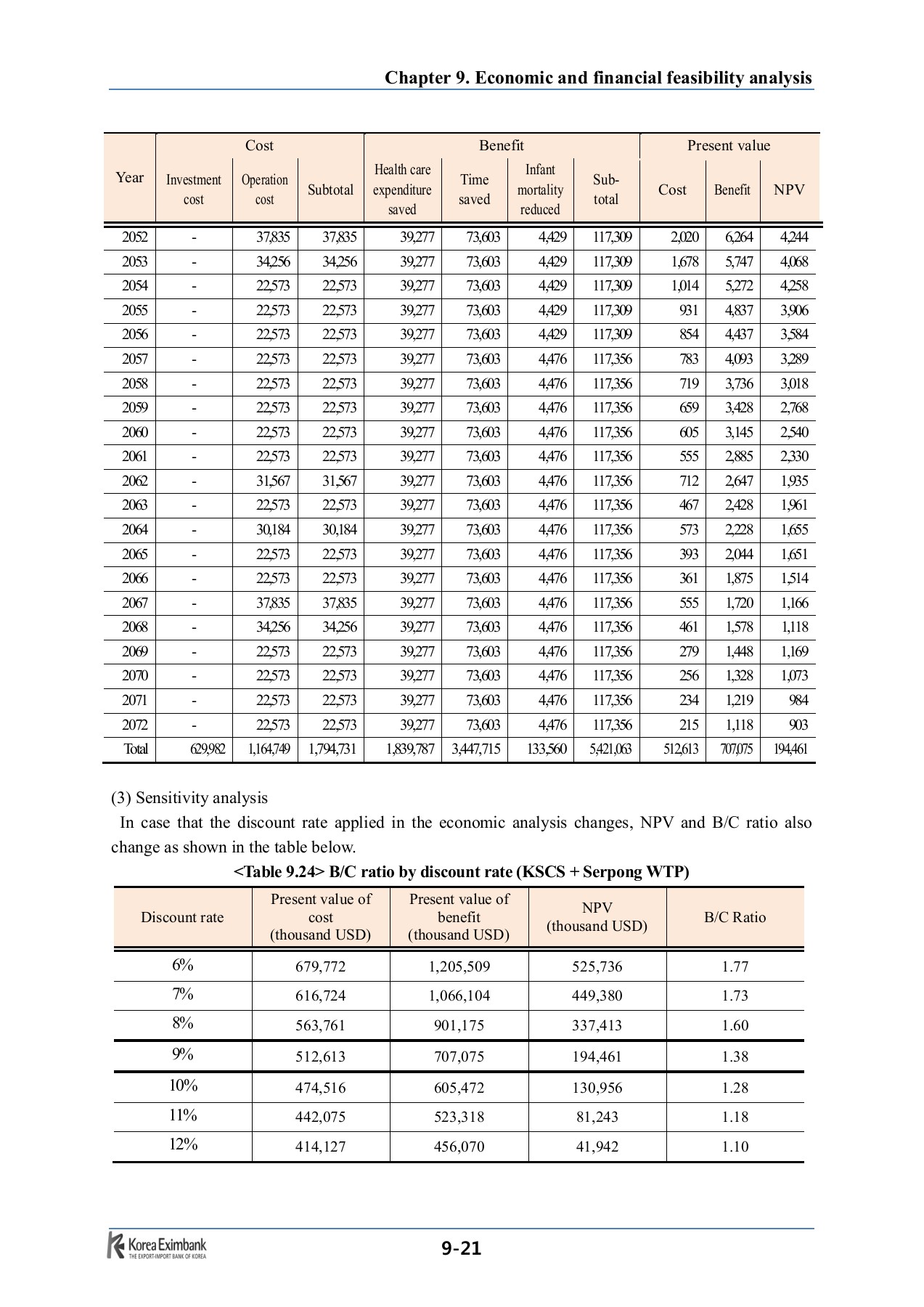 Full Report - Feasibility Study KSCS K-Exim - Ir. H. Herryan K ...