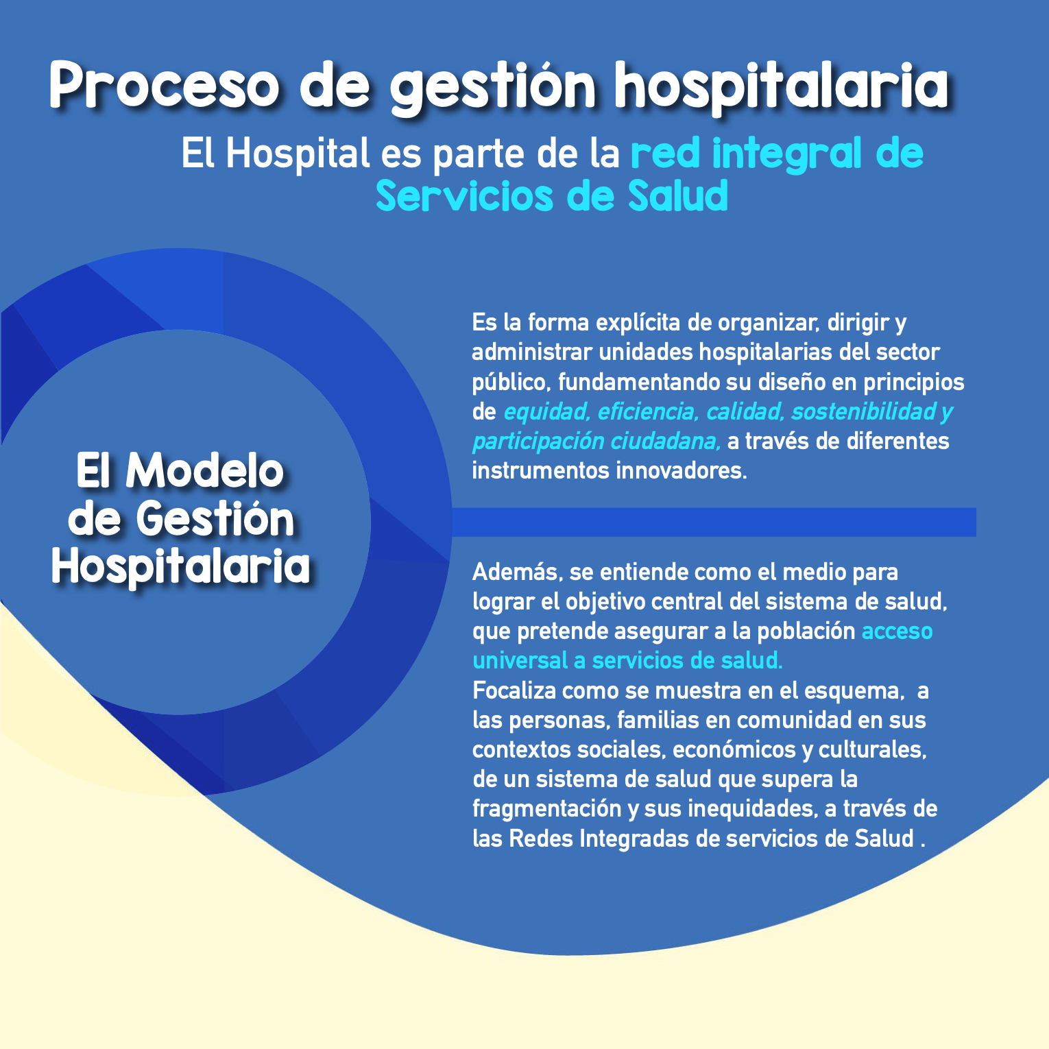Sistemas de Información Hospitalaria - Sandra.avina - Página 3 | Flip ...