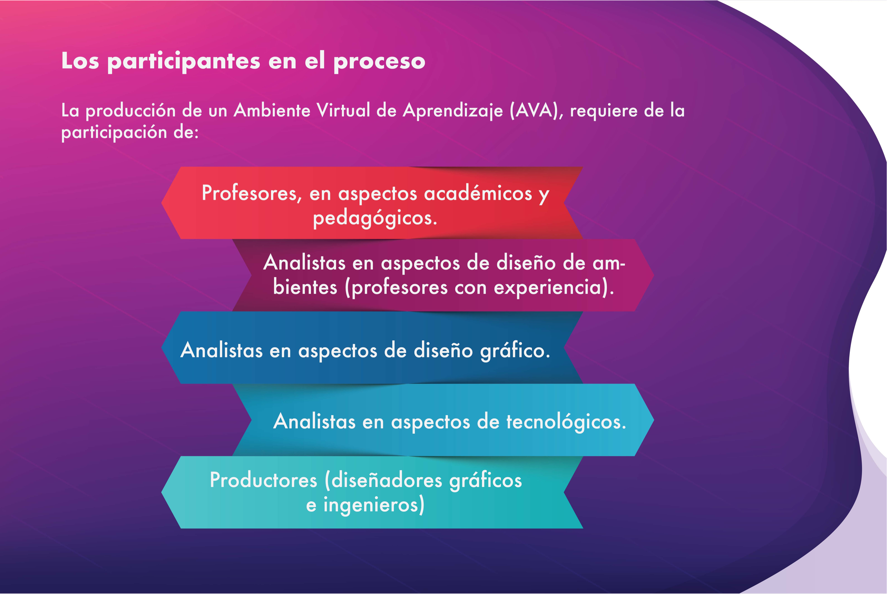 Etapas para el diseño de ambientes virtuales de aprendizaje -AVA ...