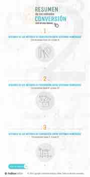 Resumen de los métodos de conversión