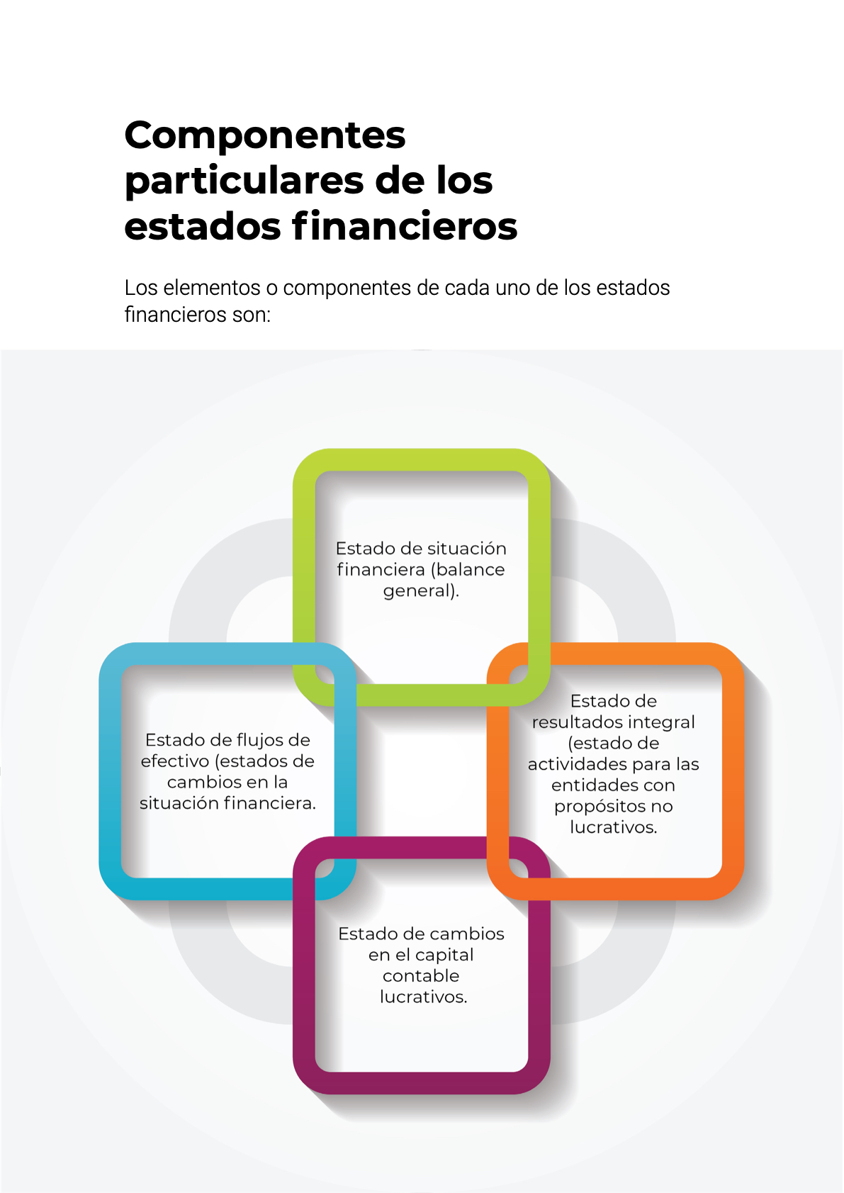 Fórmulas y estructuras de los estados financieros básicos. Fórmulas y estructuras de los estados ...