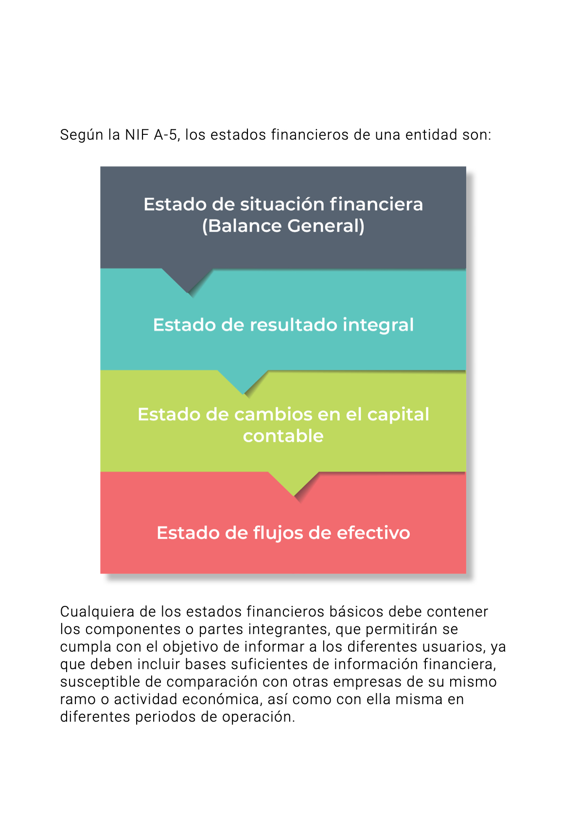 Fórmulas y estructuras de los estados financieros básicos. Fórmulas y estructuras de los estados ...
