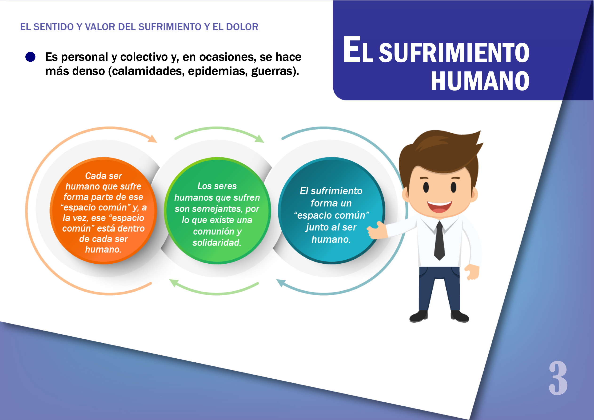 El sentido y el valor del sufrimiento y el dolor - Sandra.avina - Página 5 | Flip PDF en línea ...