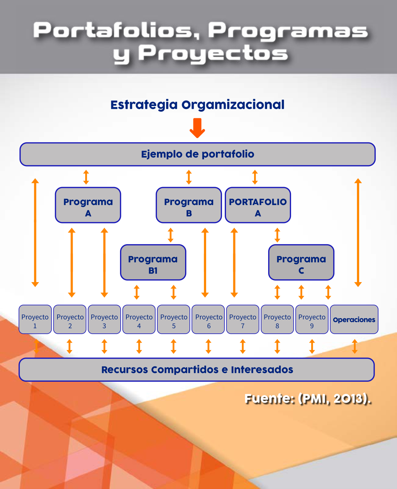 Introducción a la Gestión de Proyectos_ok - Sandra.avina - Página 10 ...