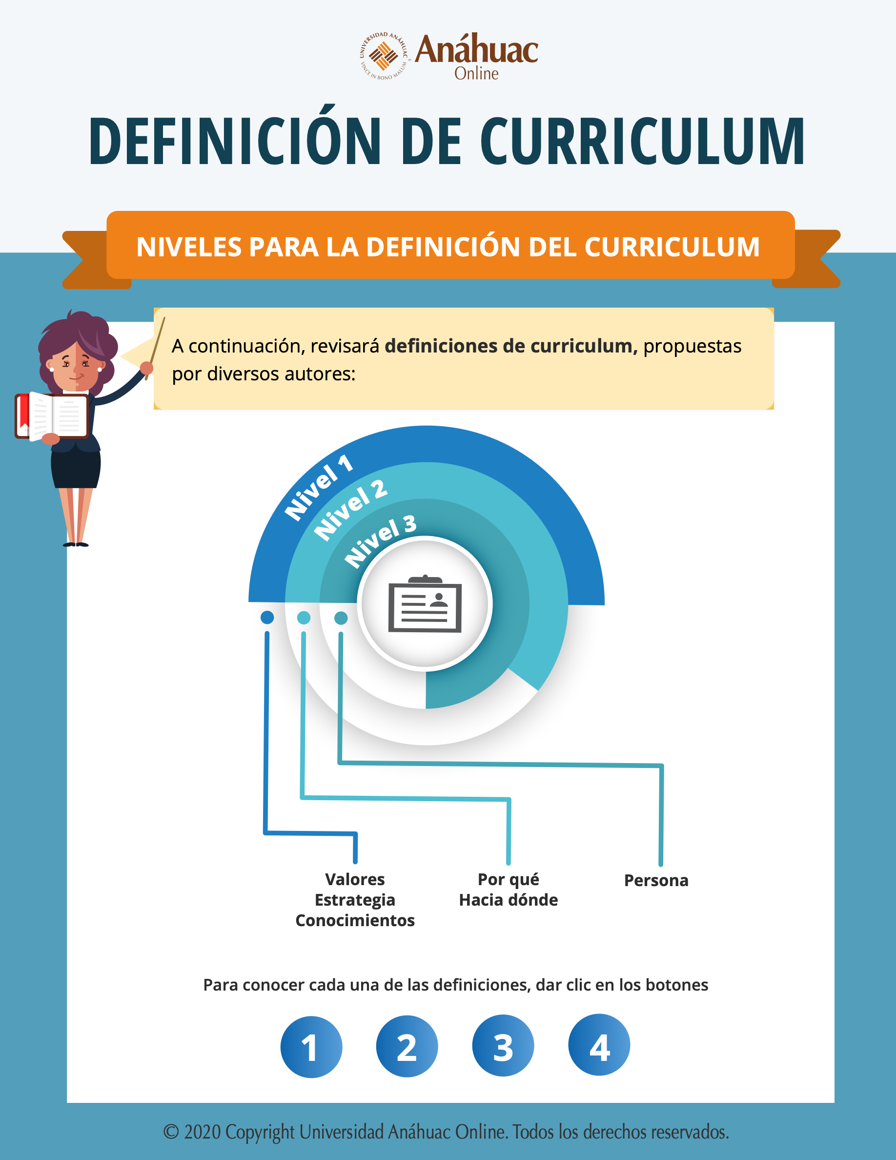Definición de curriculum - Anáhuac Online Grados - Página 1 | Flip PDF ...