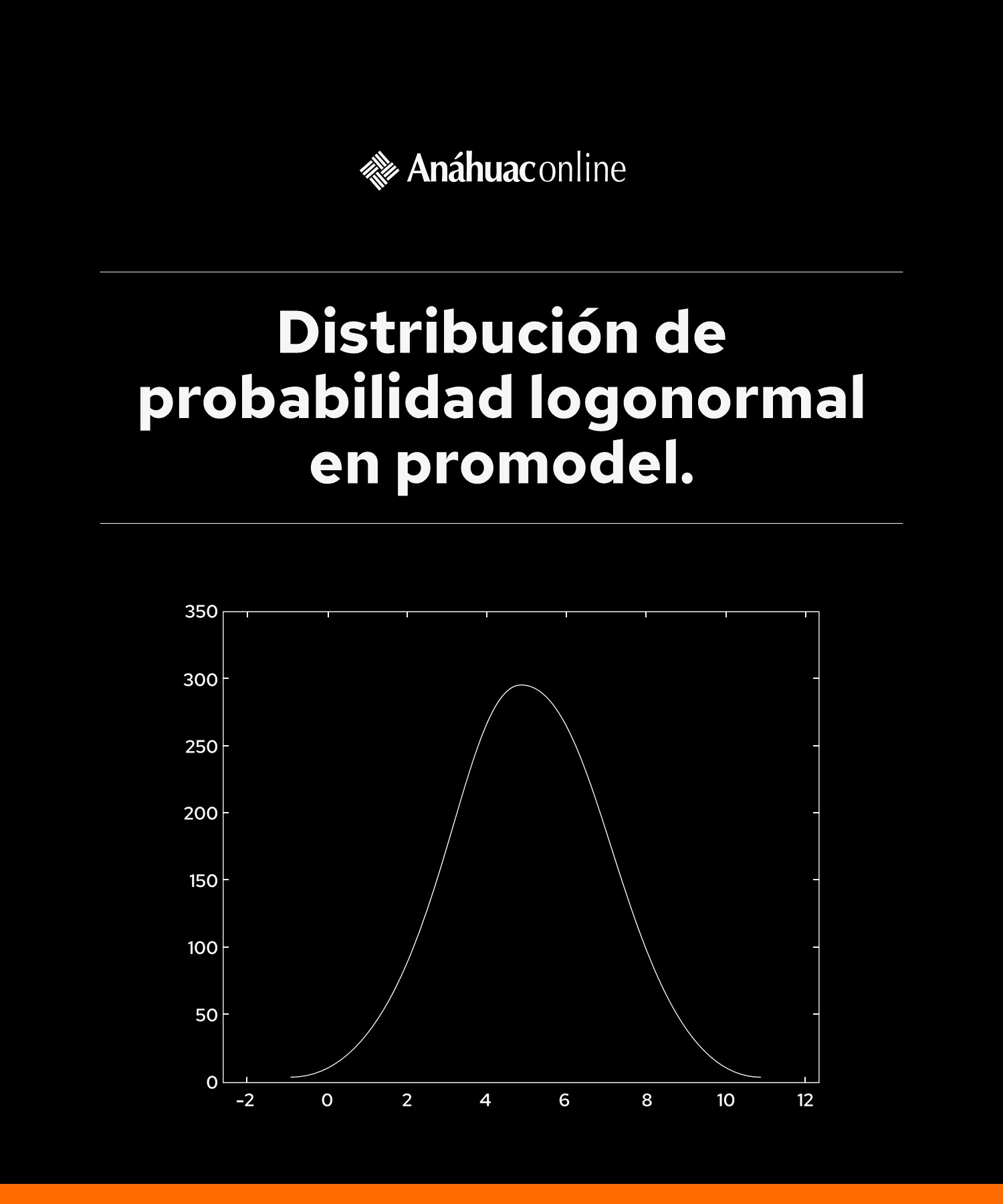 Distribución de probabilidad lognormal en ProModel - Anáhuac Online ...