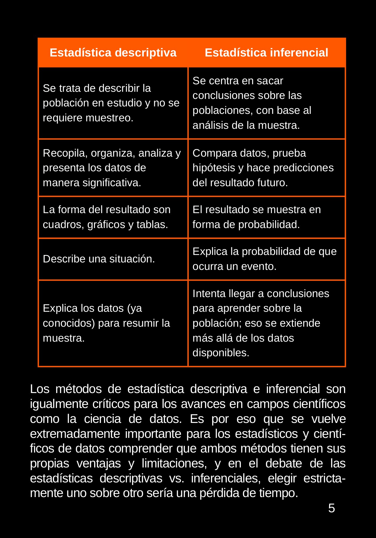 ¿Cómo diferenciar la estadística descriptiva de la inferencial - Sandra.avina - Página 6 | Flip ...
