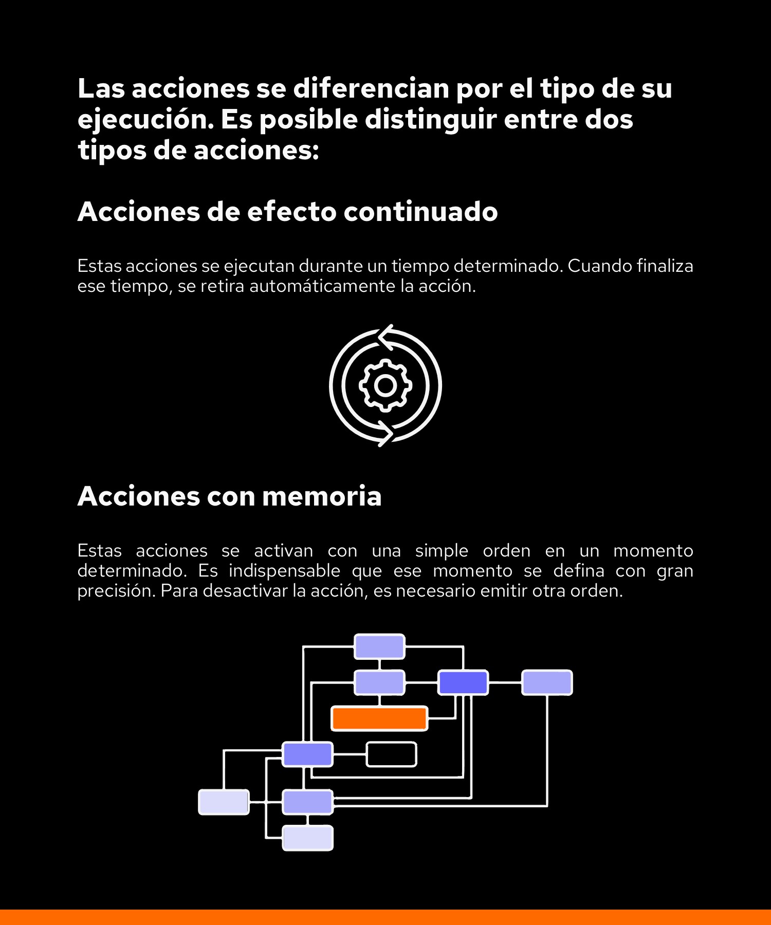 Descripciones de secuencias funcionales - Sandra.avina - Page 13 | Flip ...